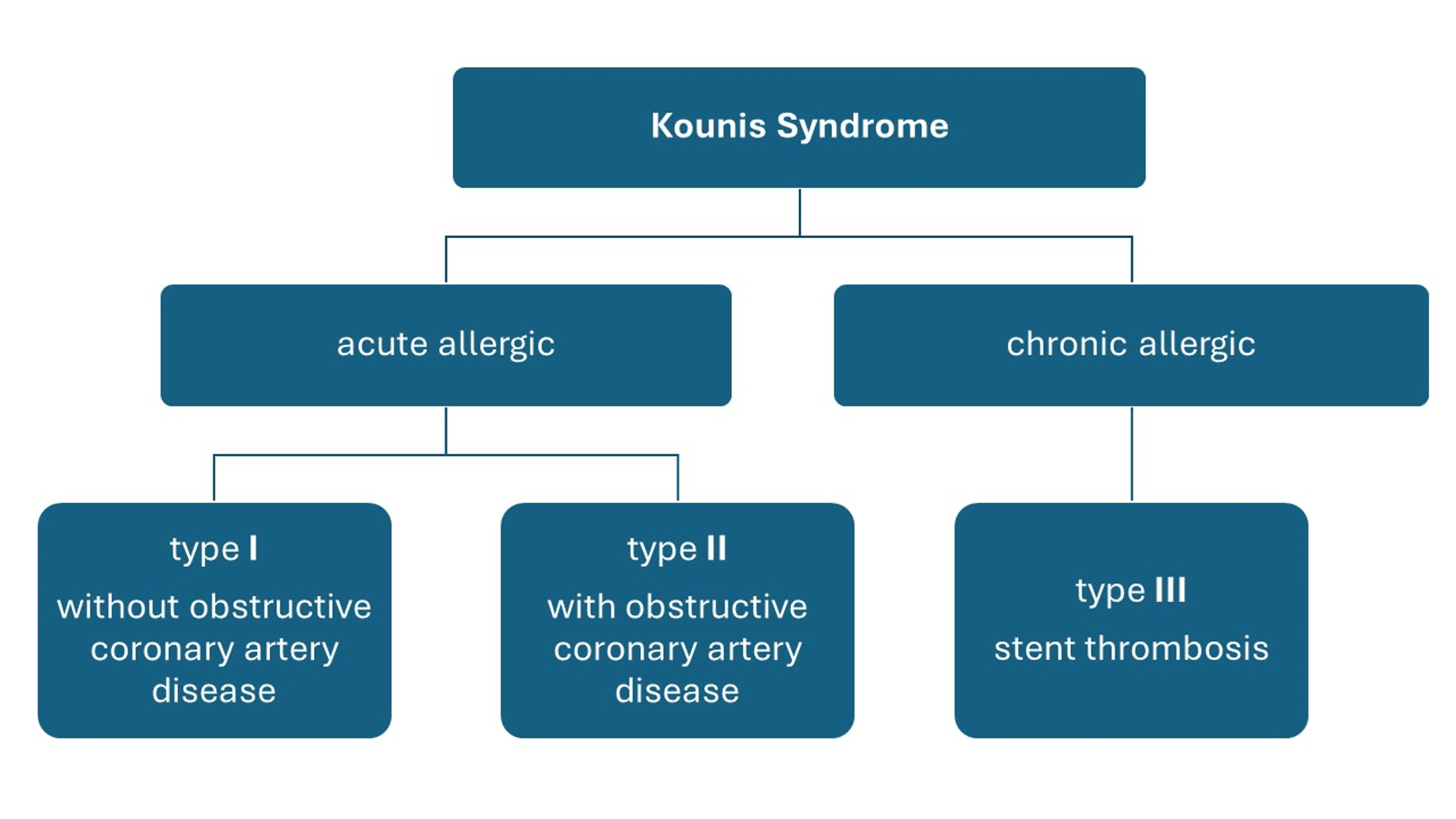 Type I Kounis Syndrome: Allergic Myocardial Infarction Triggered by ...