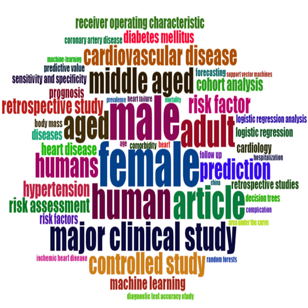 Bibliometric Analysis and Visualization of Scientific Literature on ...