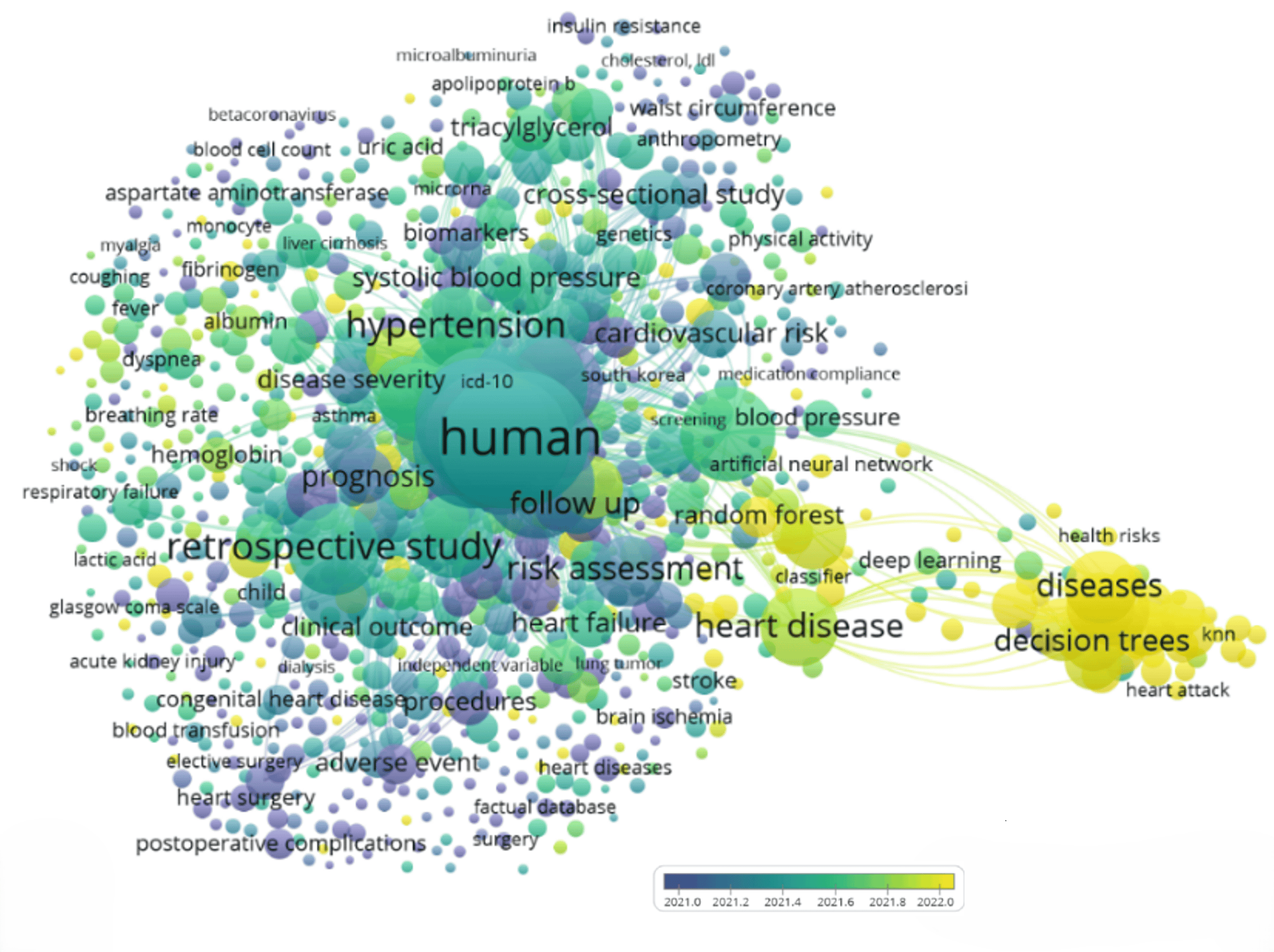 Bibliometric Analysis and Visualization of Scientific Literature on ...
