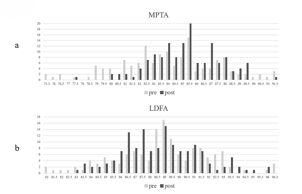 A Restriction Boundary-Based Coronal Plane Alignment of the Knee (CPAK ...