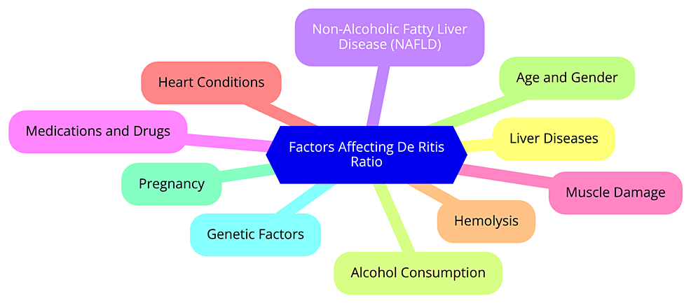 Navigating Disease Management: A Comprehensive Review of the De Ritis ...
