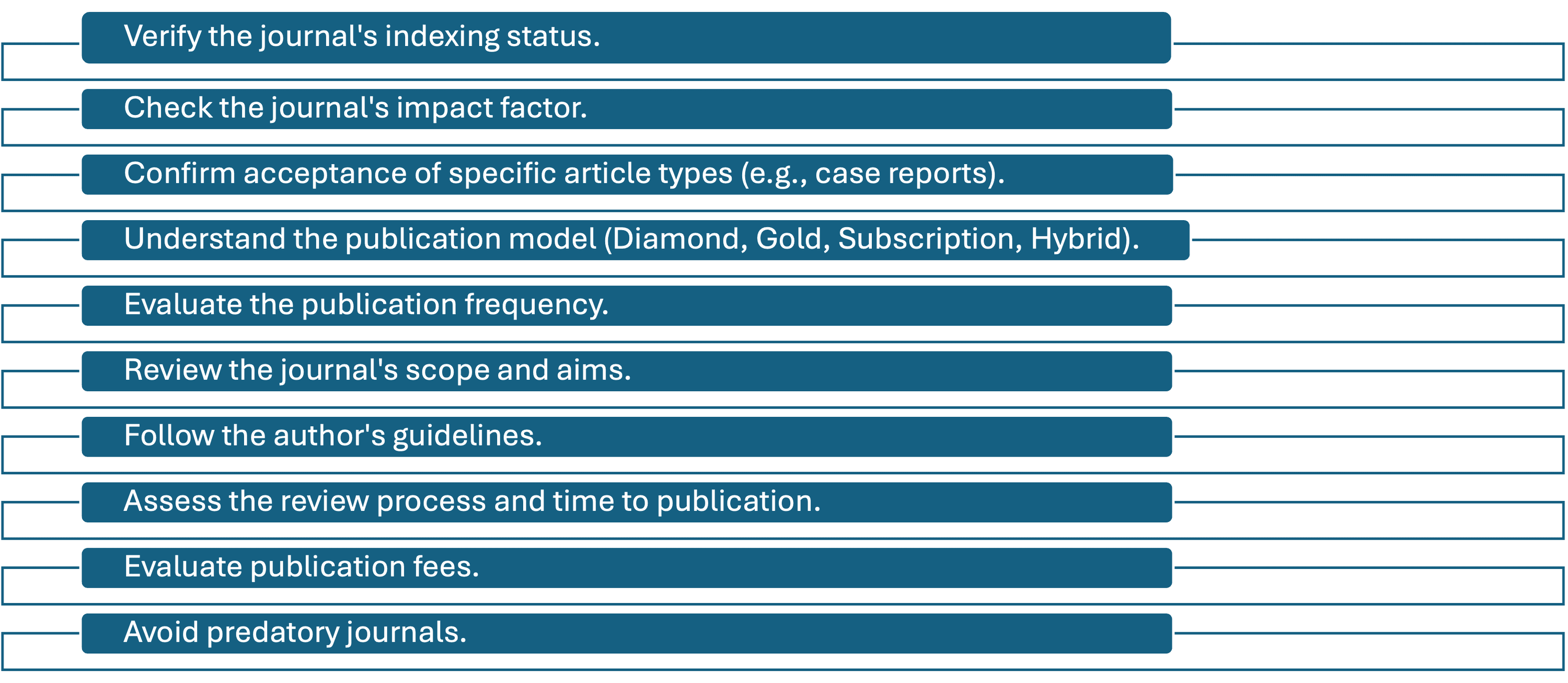 Navigating the Cardiothoracic Publication Landscape: A Primer for ...
