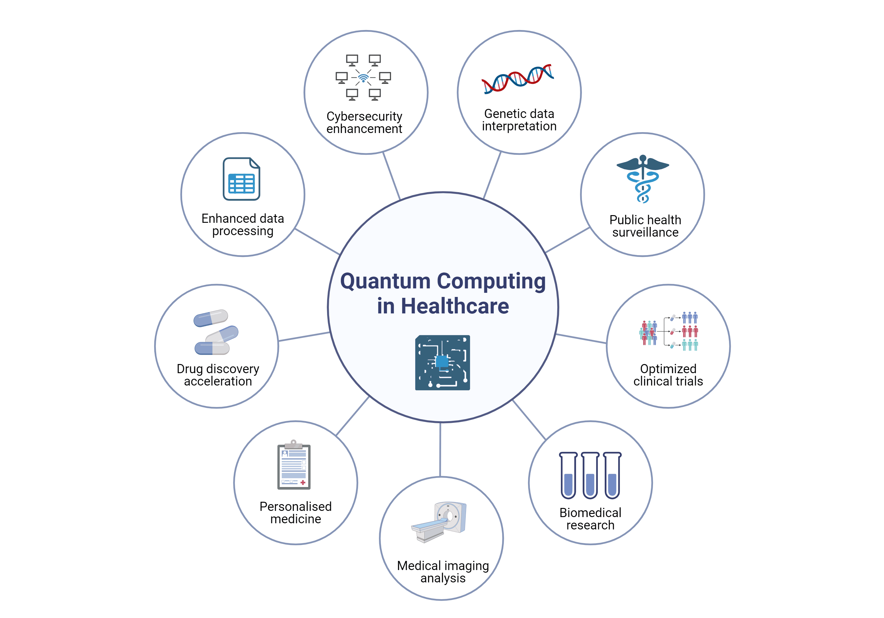 Revolutionizing Healthcare: The Emerging Role of Quantum Computing in ...