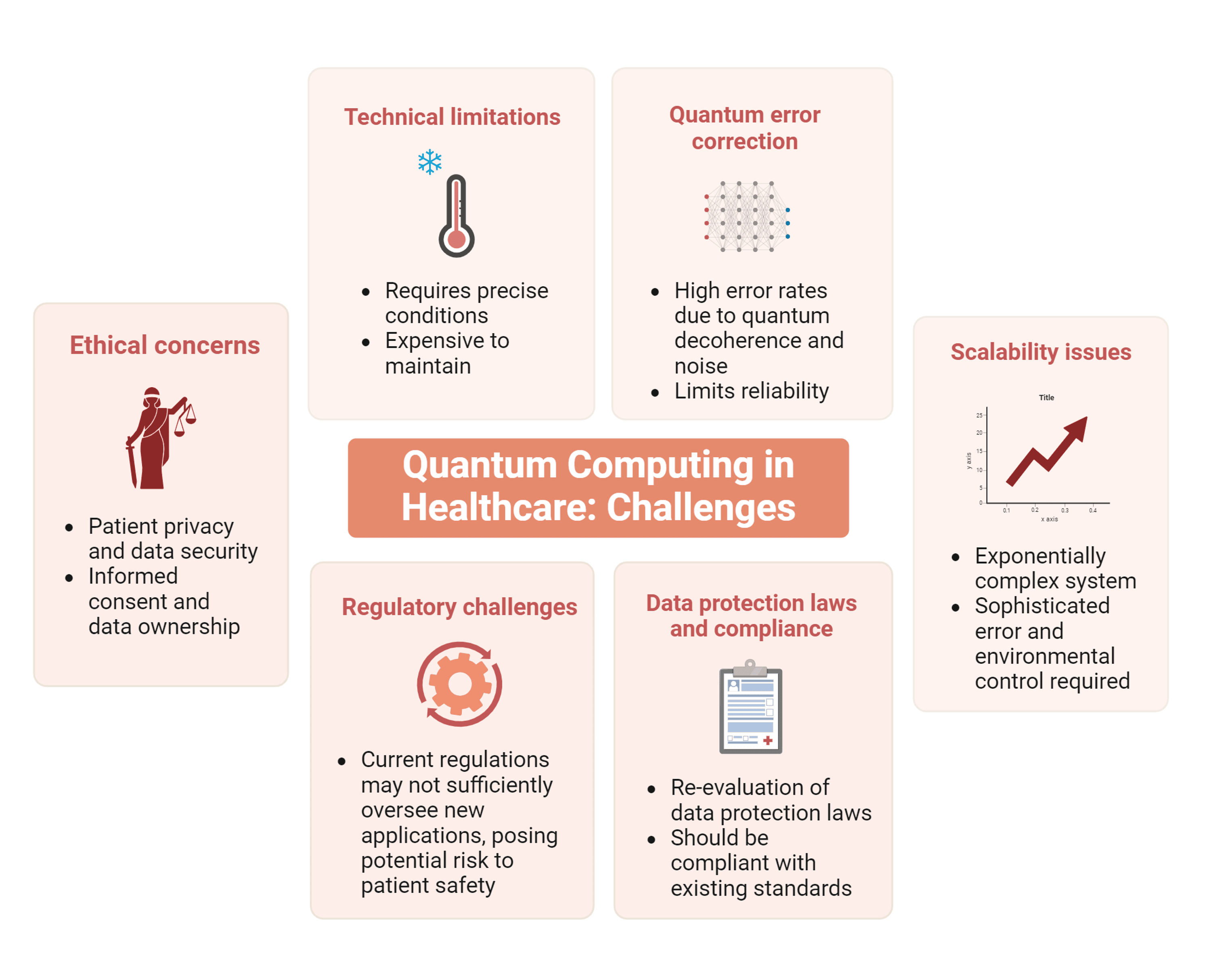 Revolutionizing Healthcare: The Emerging Role of Quantum Computing in ...