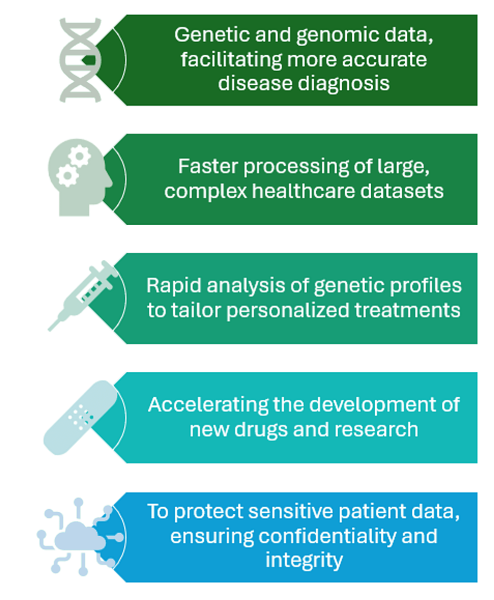 Revolutionizing Healthcare: The Emerging Role of Quantum Computing in ...