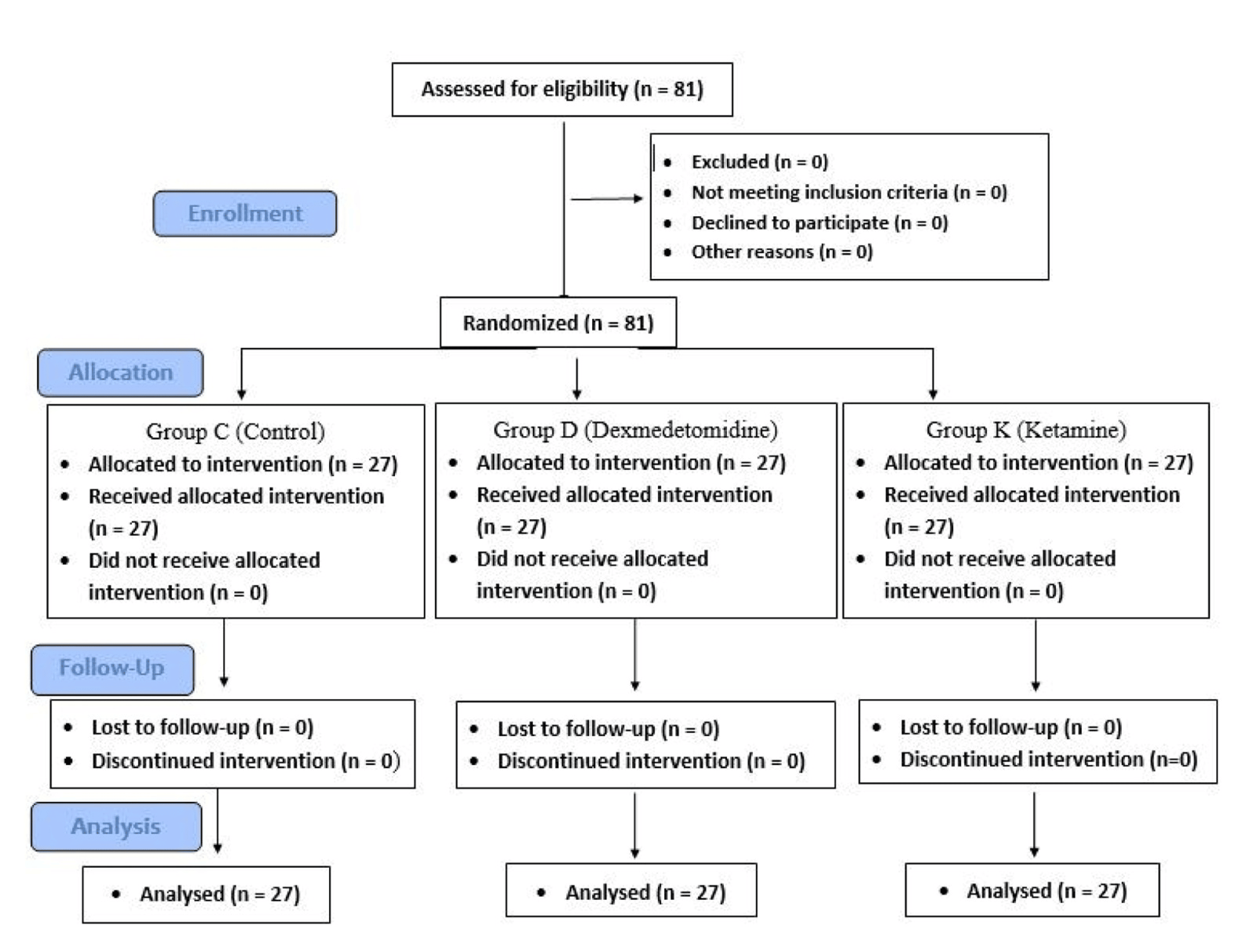 Effects of Local Wound Infiltration Post-Mastectomy Using Bupivacaine ...