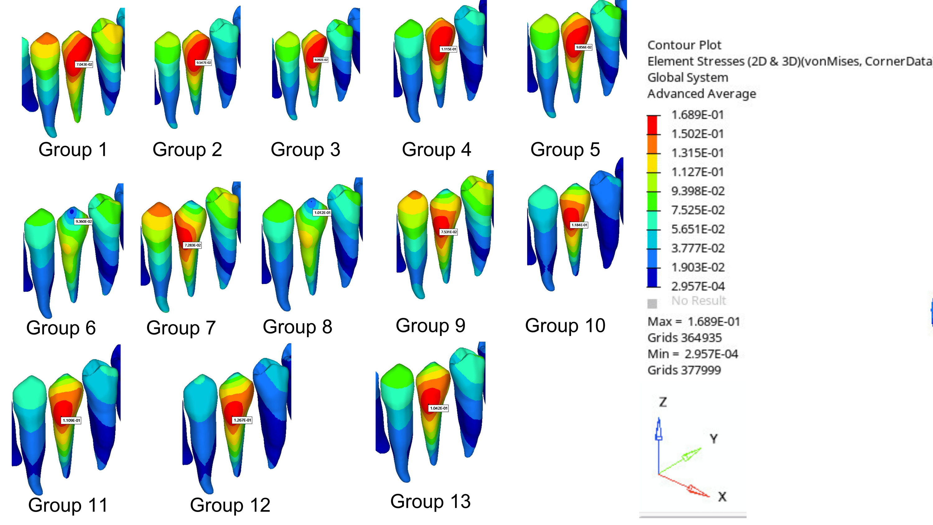 The Effects of Different Attachment Types and Positions on Rotation ...