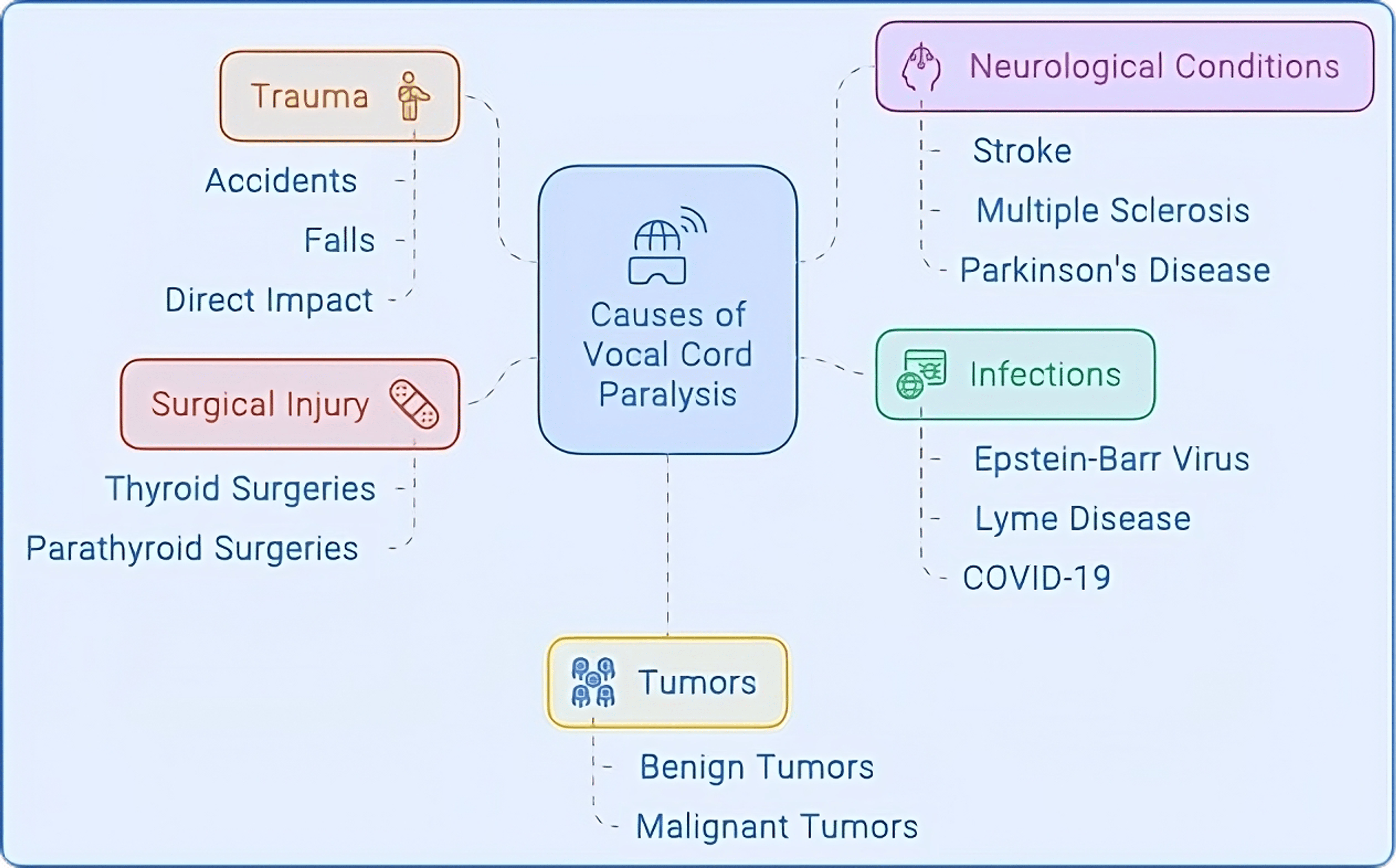 Effective Treatments for Abductor Vocal Cord Paralysis: A Comprehensive ...