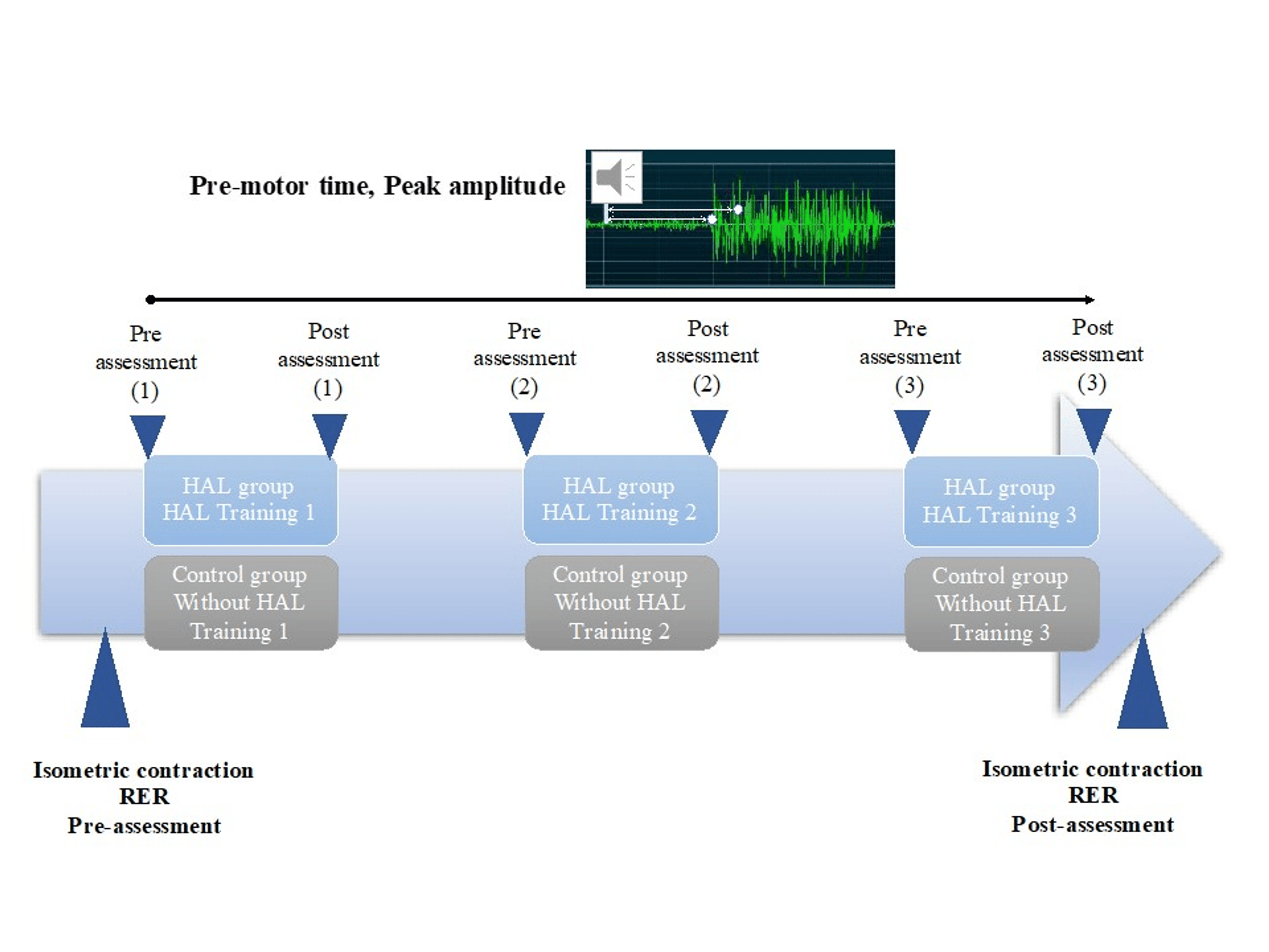 Effects of Single-Joint Type Hybrid Assistive Limb in Knee ...