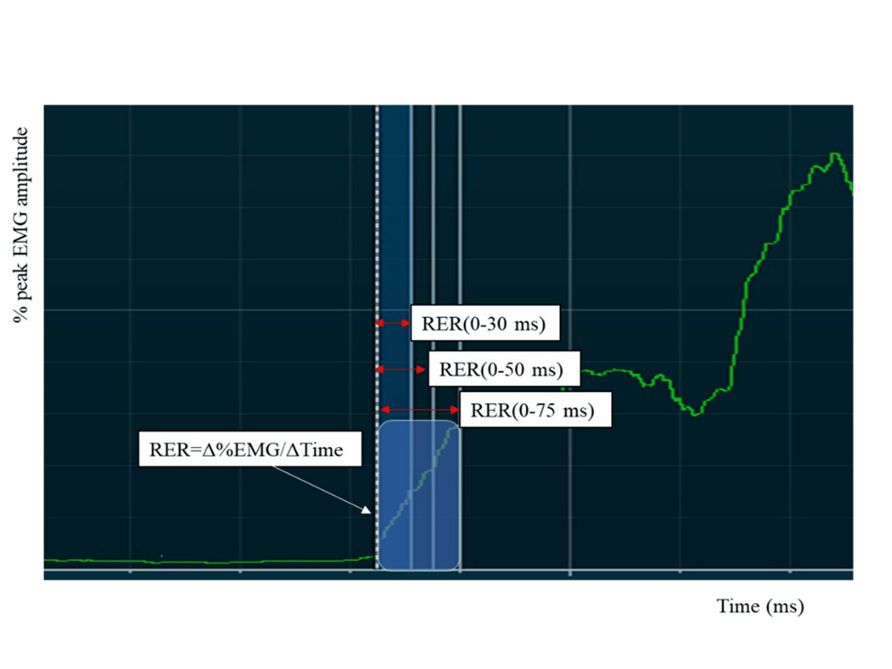 Effects of Single-Joint Type Hybrid Assistive Limb in Knee ...