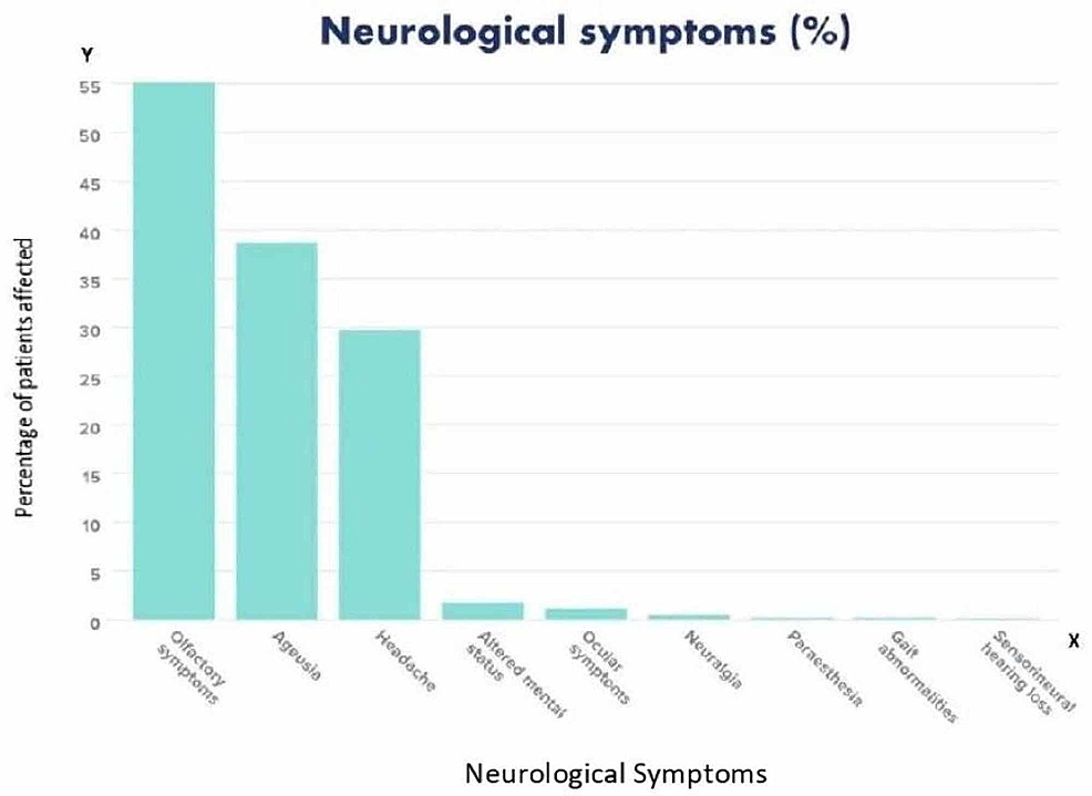 Atypical Neurological Manifestations of COVID-19 | Cureus
