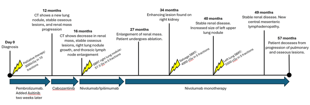 Durable Local Control With Preserved Renal Function for Stereotactic ...