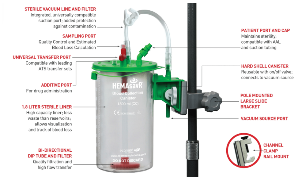 Implementing a Labor and Delivery Cell Salvage Protocol in Patients at ...