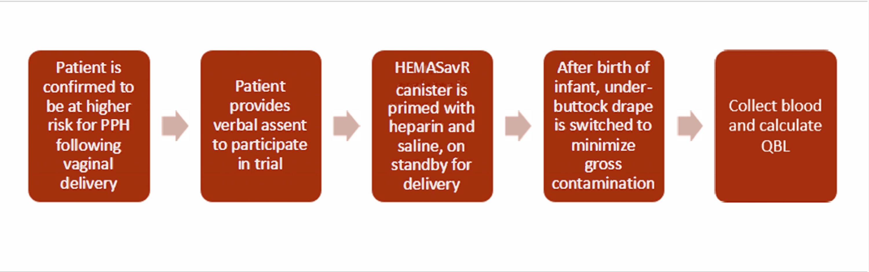 Implementing a Labor and Delivery Cell Salvage Protocol in Patients at ...