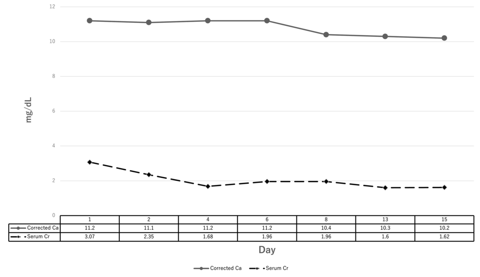 A Case of Hypercalcemia and Acute Kidney Injury Caused by Adrenal ...
