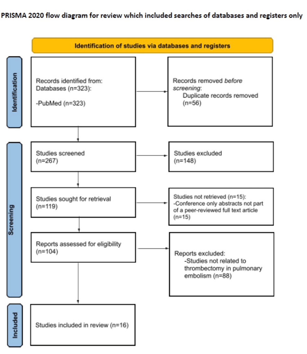 Efficacy and Safety of Systemic Thrombolysis and Catheter-Directed ...