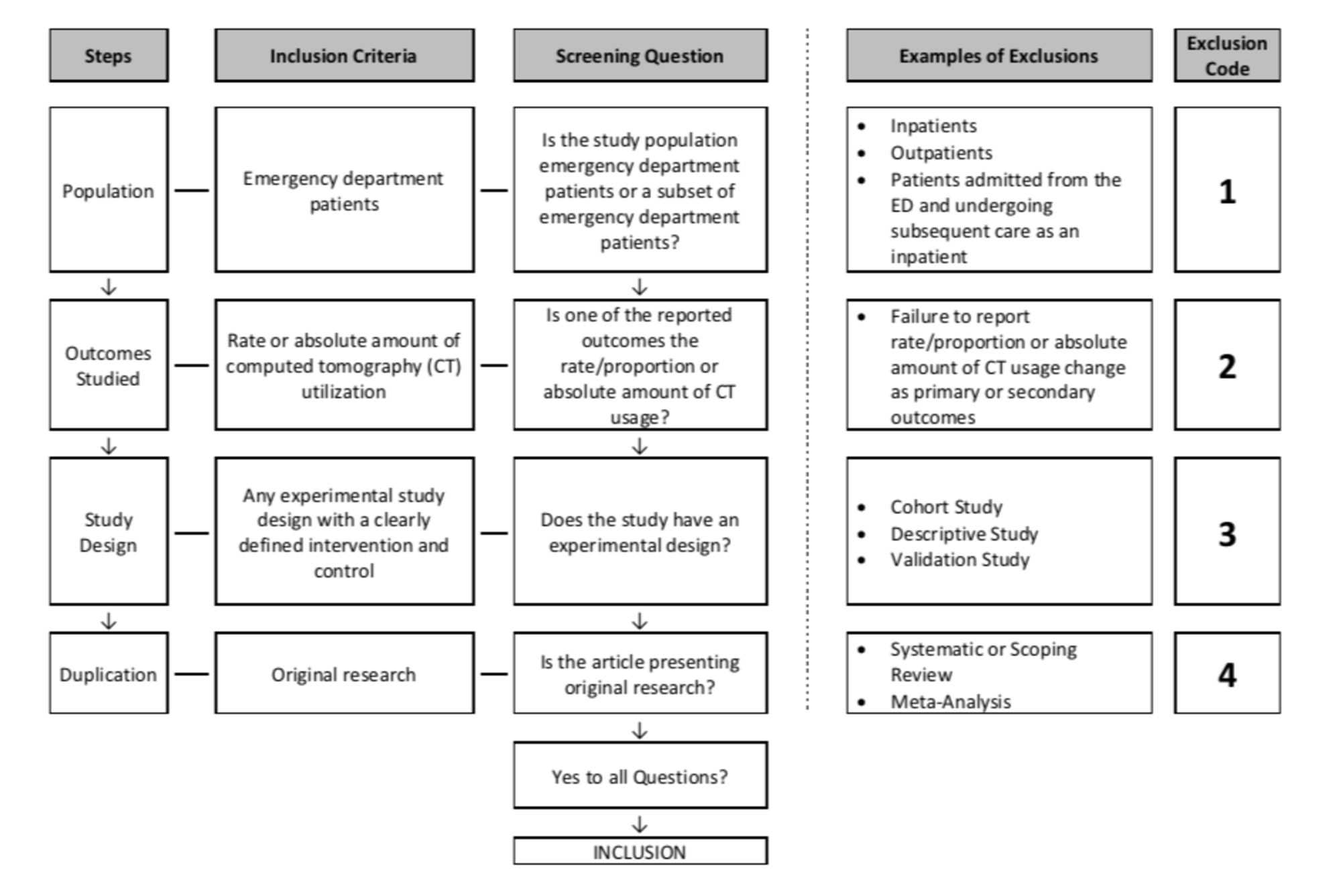 cureus-a-systematic-review-protocol-to-determine-the-most-effective-strategies-to-reduce