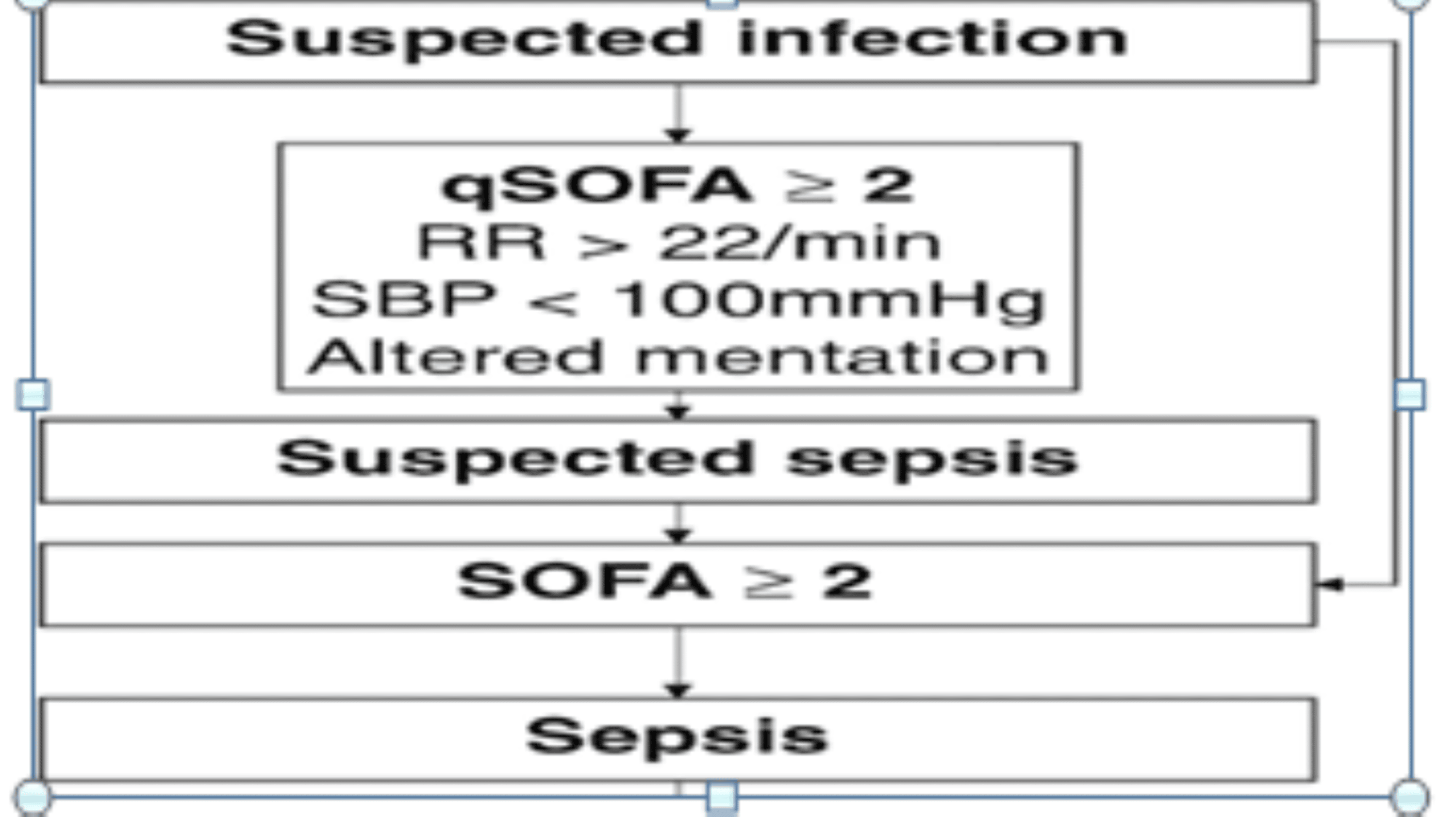A Comparison of the Efficacy of High-Dose Vitamin C Infusion and ...