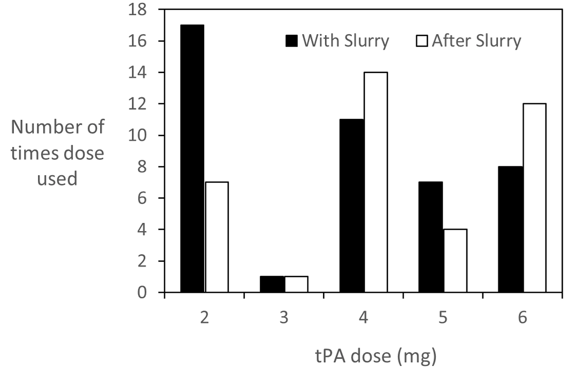 Intrapleural Fibrinolytic Therapy Improves Results With Talc Slurry ...