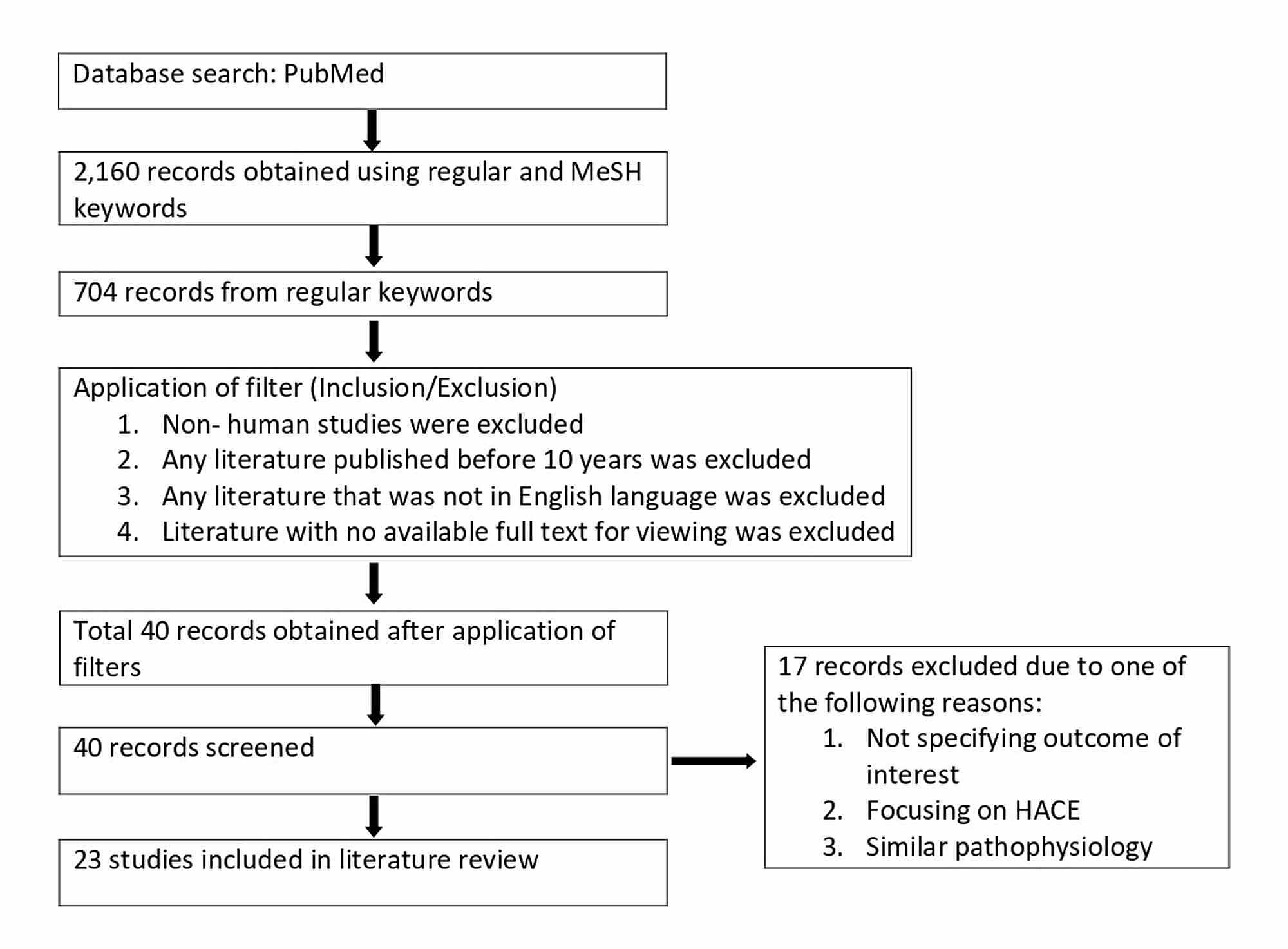 Cureus | Patchy Vasoconstriction Versus Inflammation: A Debate in the ...