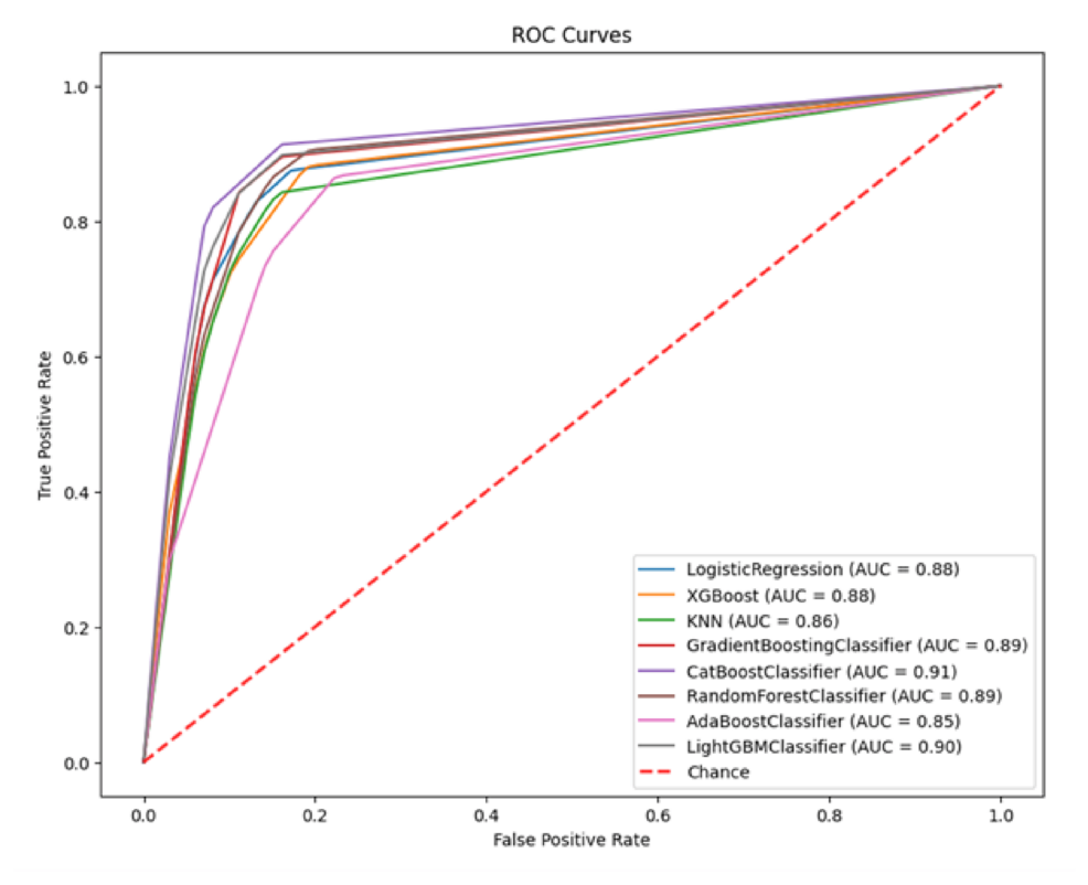 Development of Enhanced Machine Learning Models for Predicting Type 2 ...