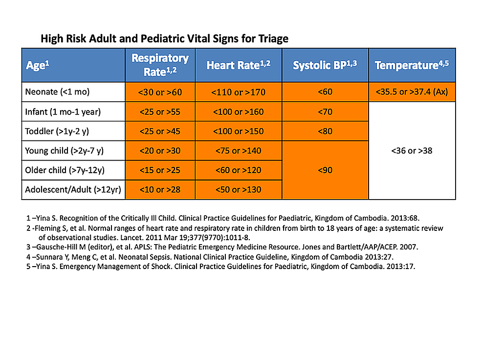 Cureus | Developing Emergency Triage Systems in Cambodia