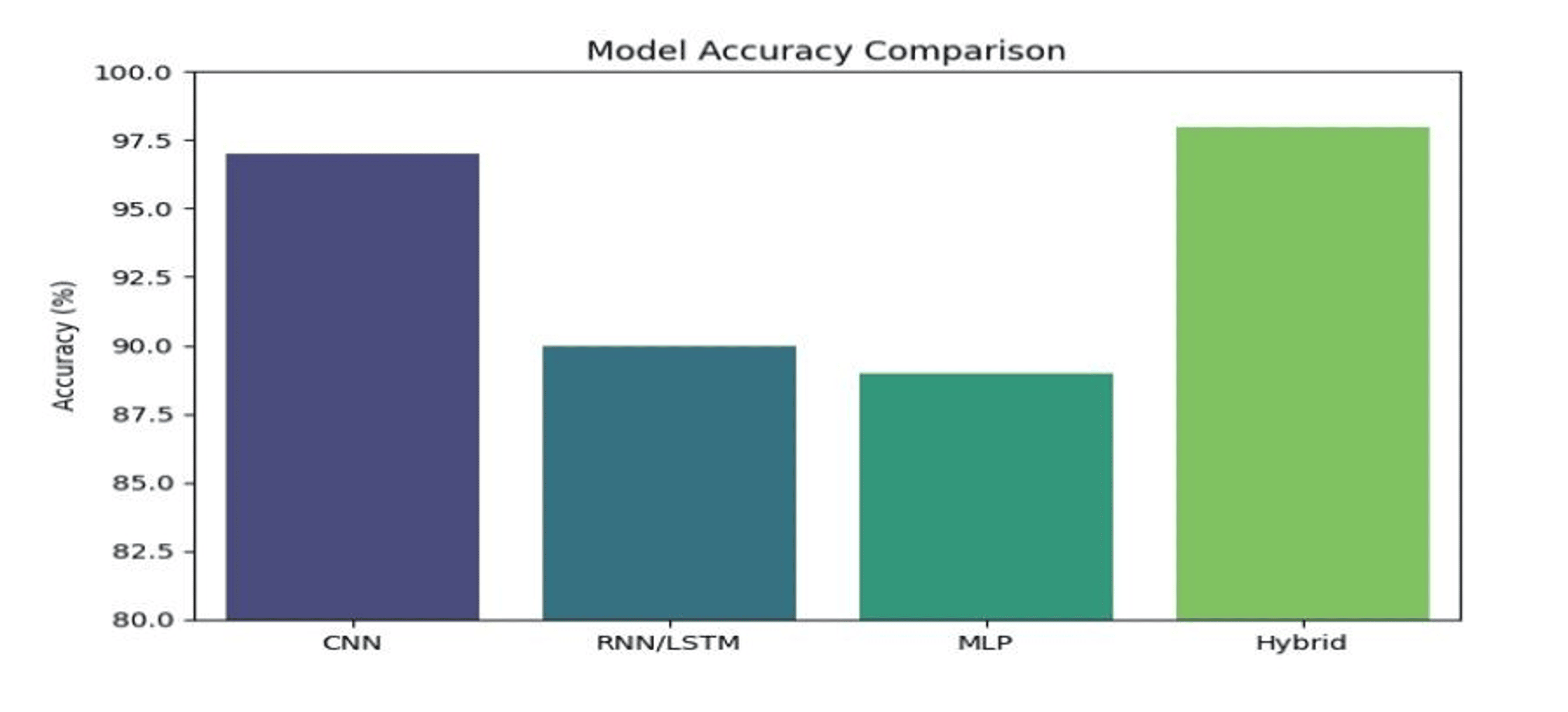 Breast Cancer Detection Using Convolutional Neural Networks: A Deep ...
