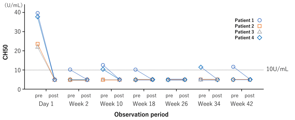 Ravulizumab is Effective and Safe for Neuromyelitis Optica Spectrum ...