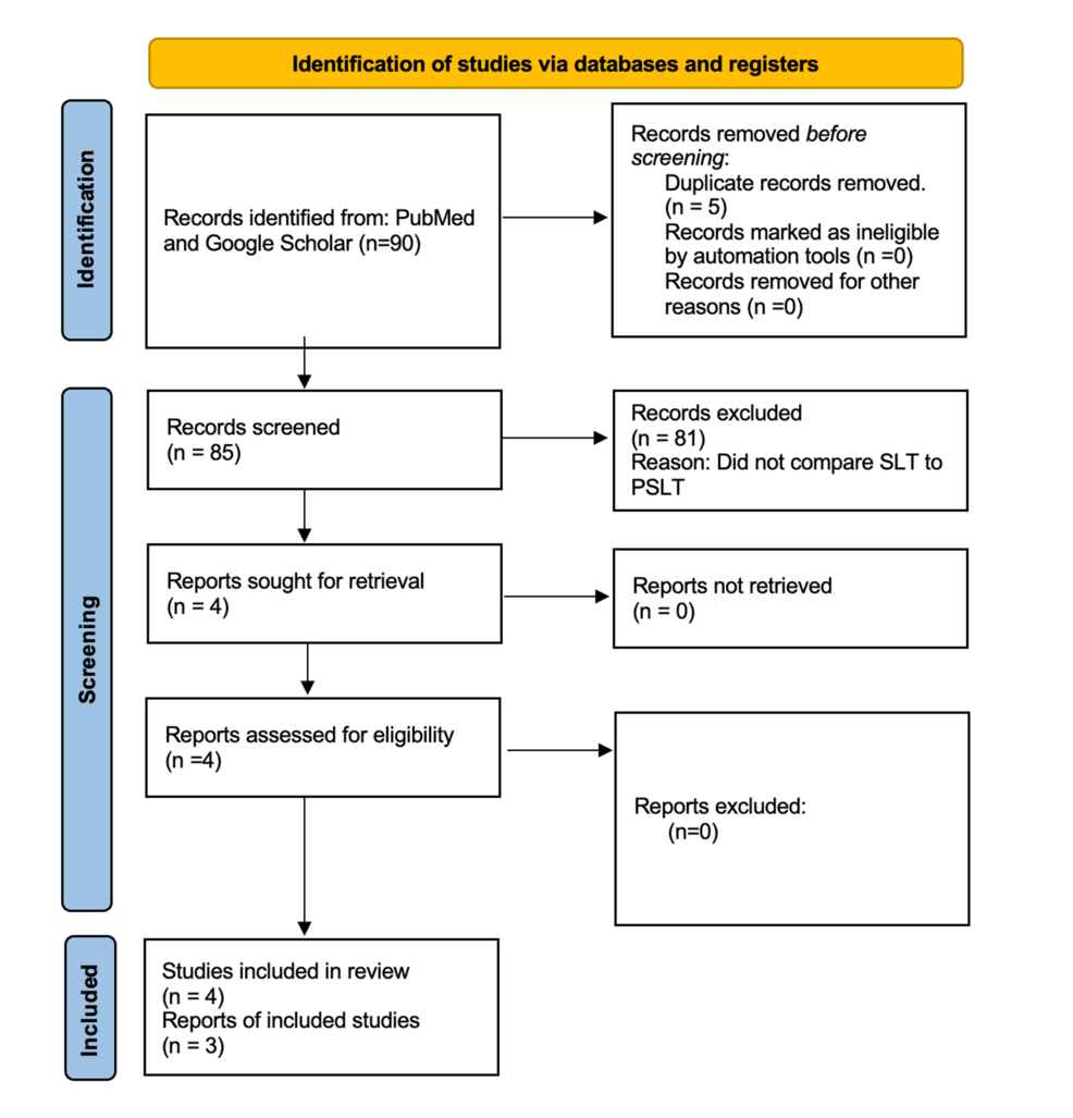 Selective Laser Trabeculoplasty Versus Pattern Scanning Laser ...