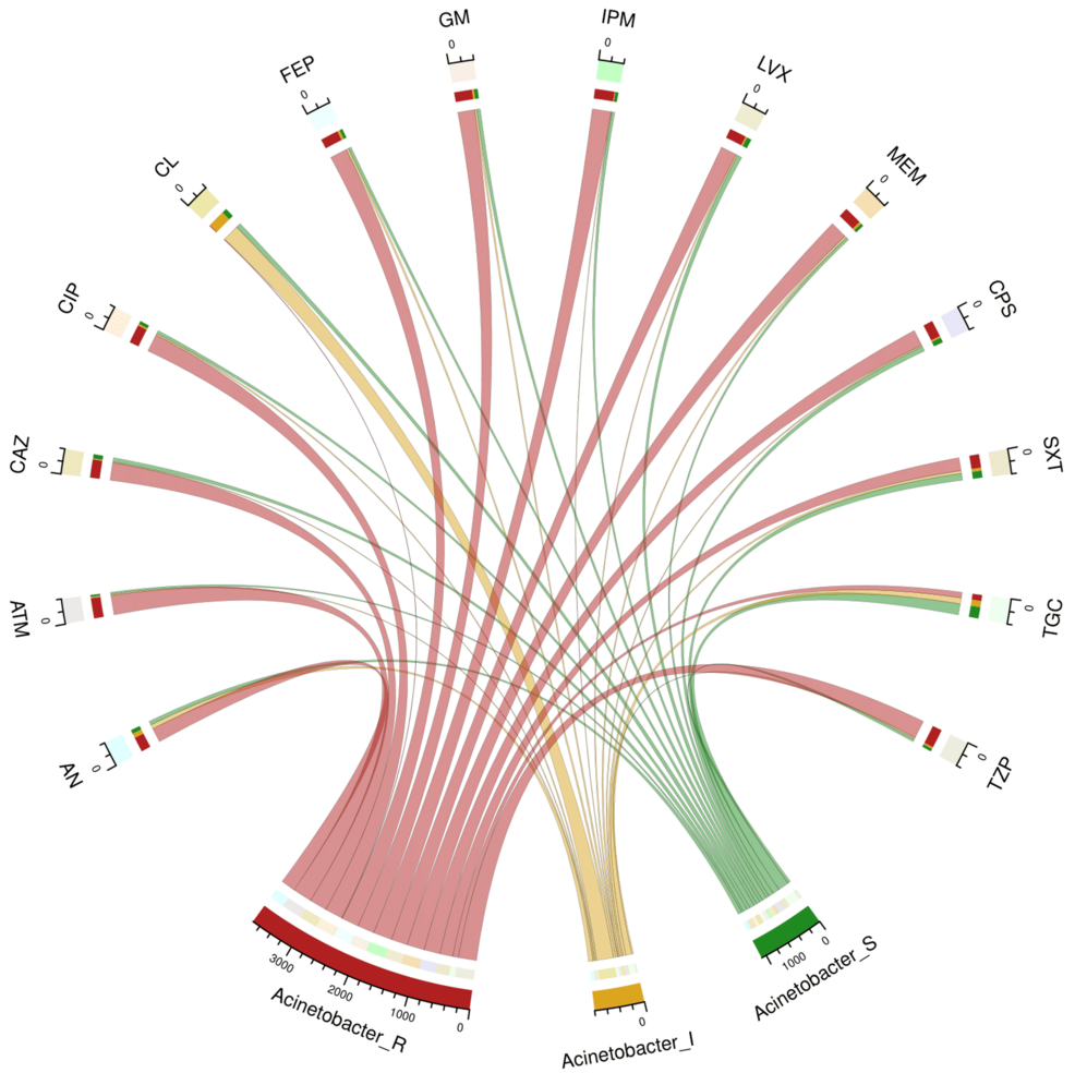 Prevalence and Antimicrobial Susceptibility Patterns of Non-fermenting ...