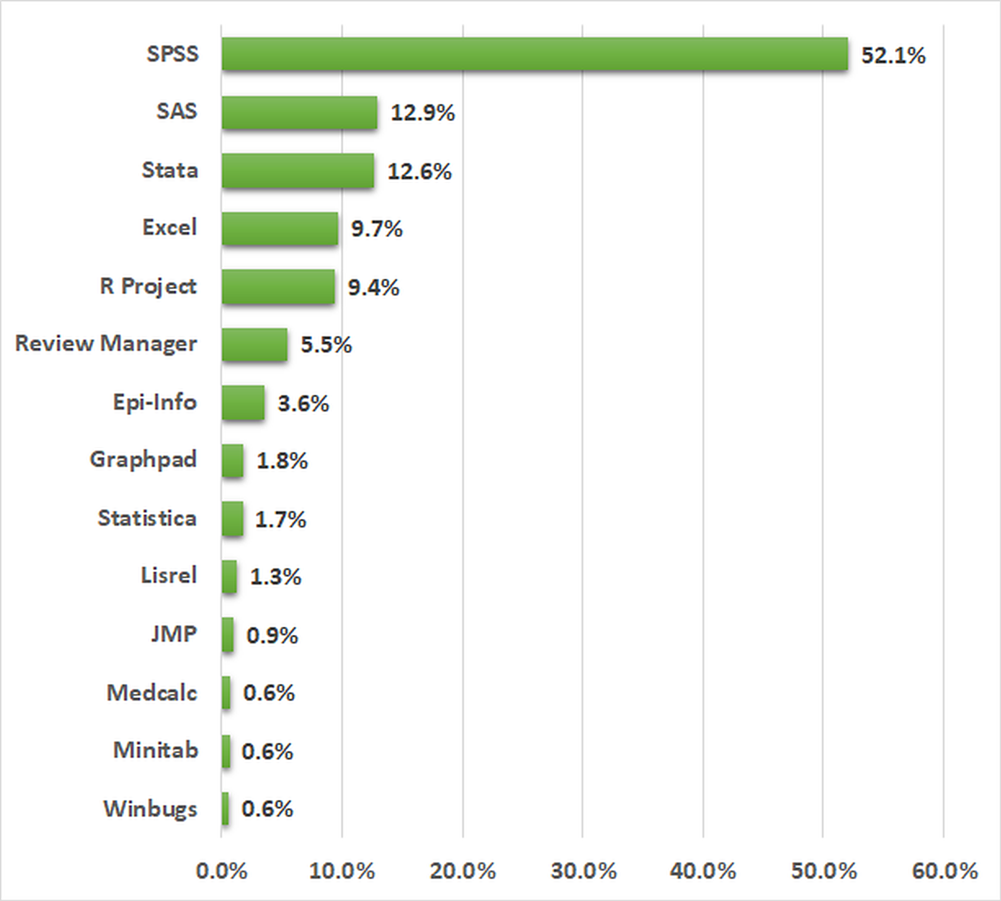 Cureus Trends In The Usage Of Statistical Software And Their cureus-trends-in-the-usage-of-statistical-software-and-their