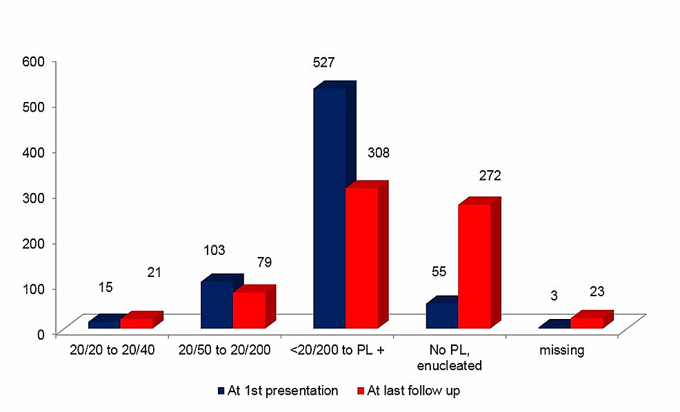 Cureus Neovascular Glaucoma Progress And Impact Of Therapeutic cureus-neovascular-glaucoma-progress-and-impact-of-therapeutic
