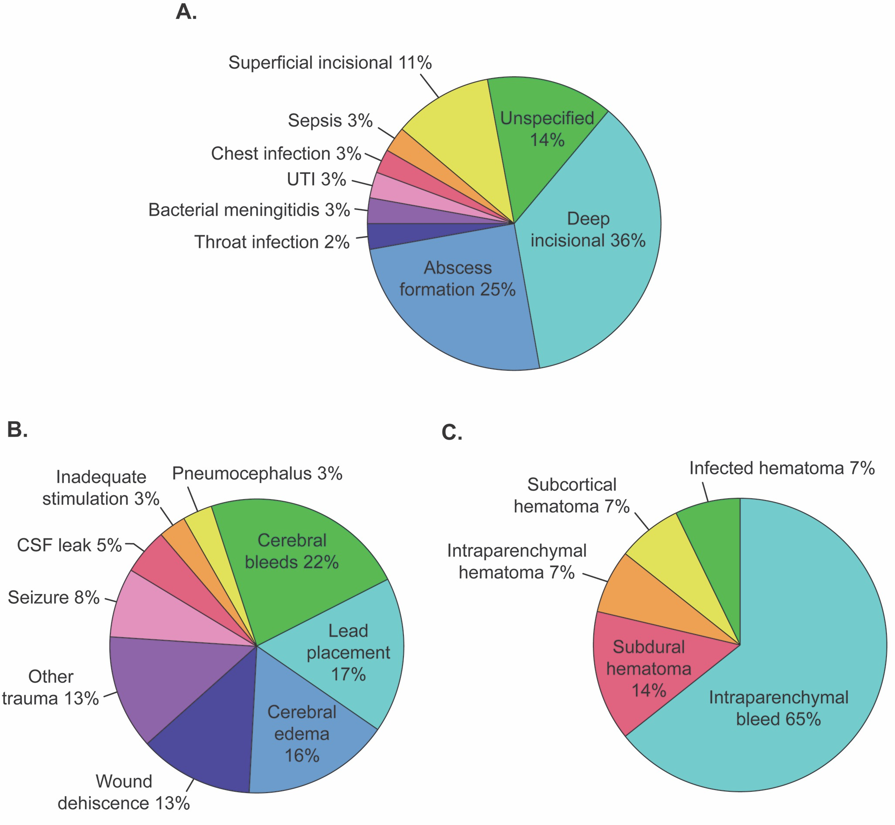 Cureus Characterizing Complications Of Deep Brain Stimulation Devices cureus-characterizing-complications-of-deep-brain-stimulation-devices