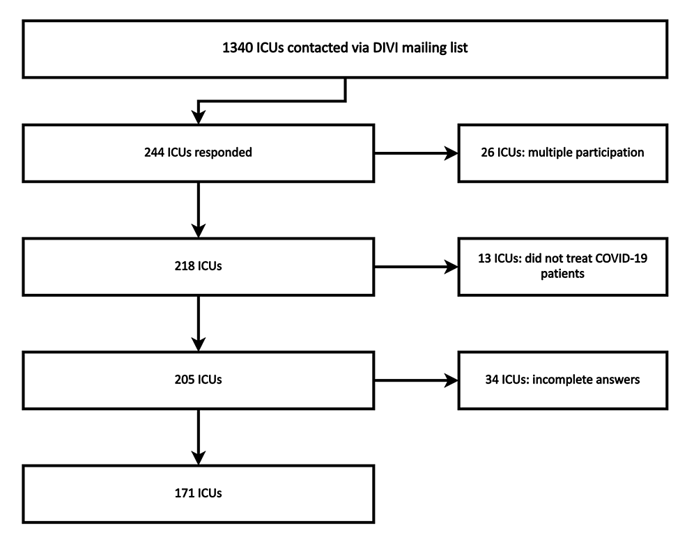 Cureus Targeted Minimal Staff to Patient Ratios Are Unachievable A 