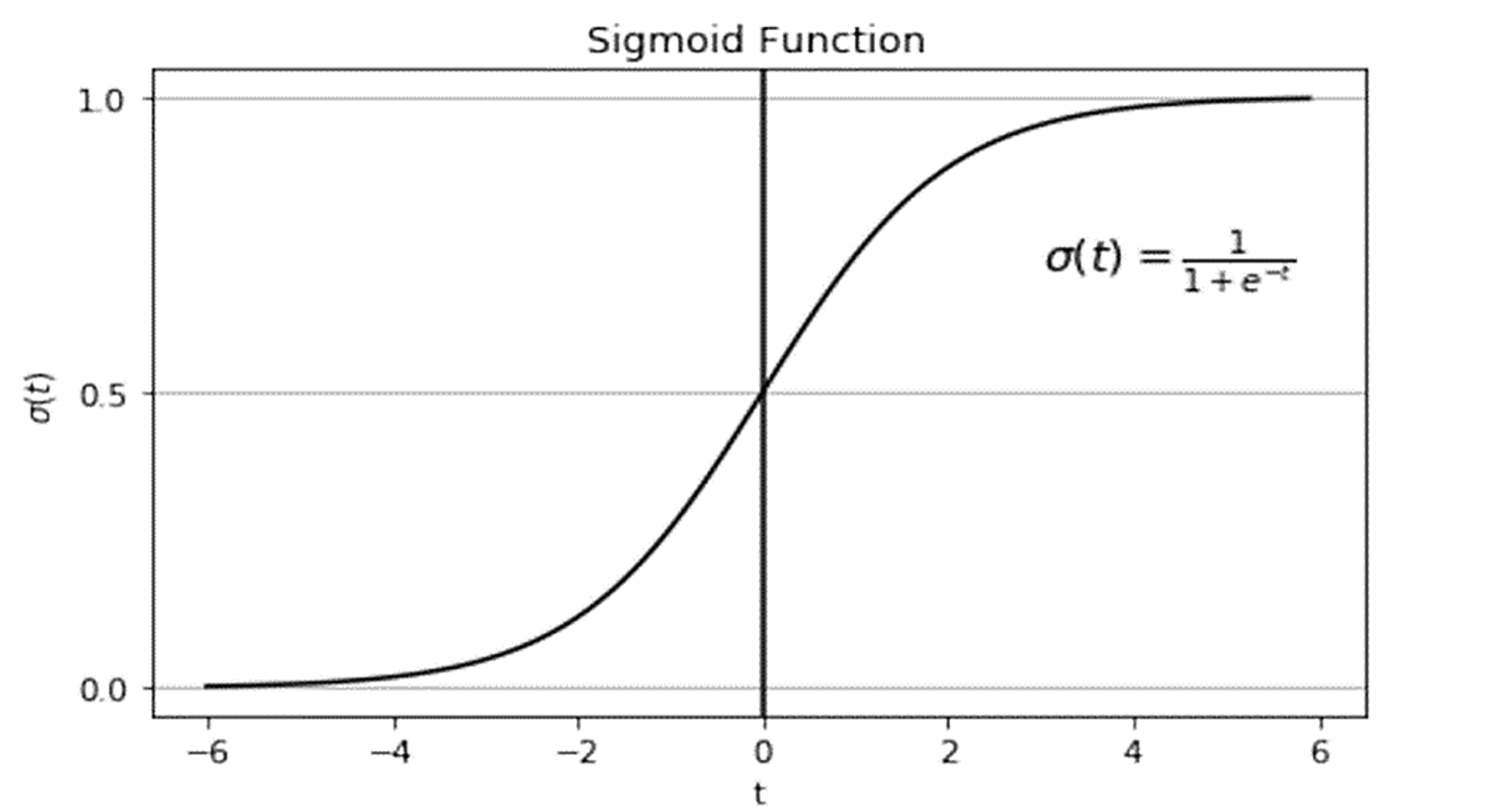 Cureus Machine Learning As A Tool In Investigating The Possible Role