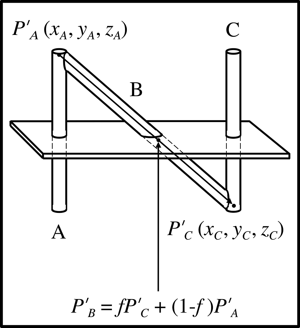 cureus-the-mathematics-of-three-n-localizers-used-together-for