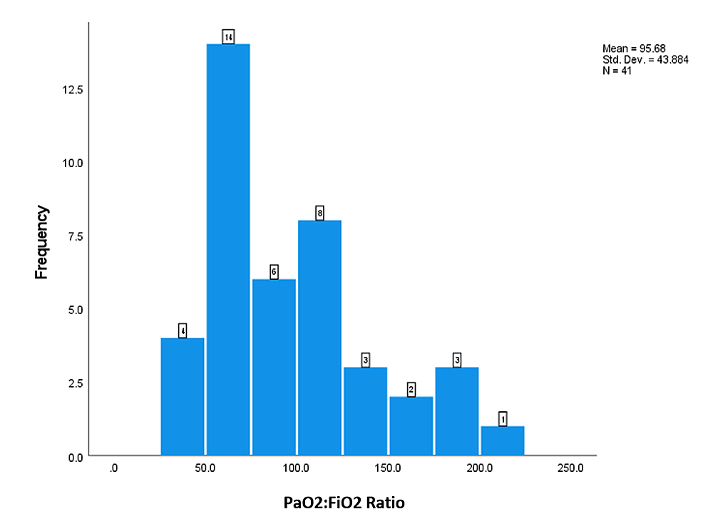 Cureus | Respiratory Pathophysiology of Mechanically Ventilated COVID ...