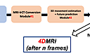 A Real-Time Four-Dimensional Reconstruction Algorithm of Cine-Magnetic ...