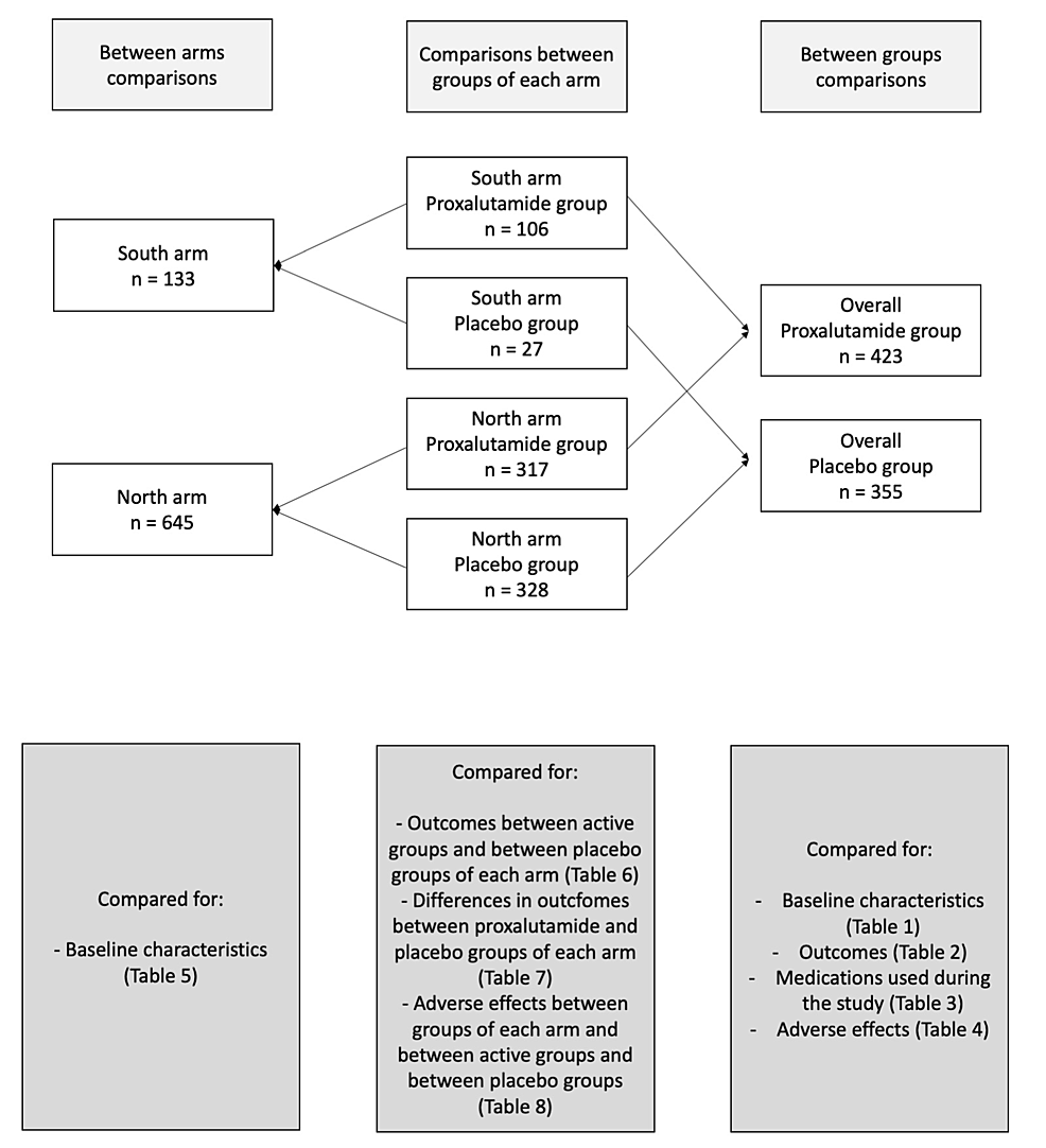 Cureus Final Results Of A Randomized Placebo Controlled Two Arm