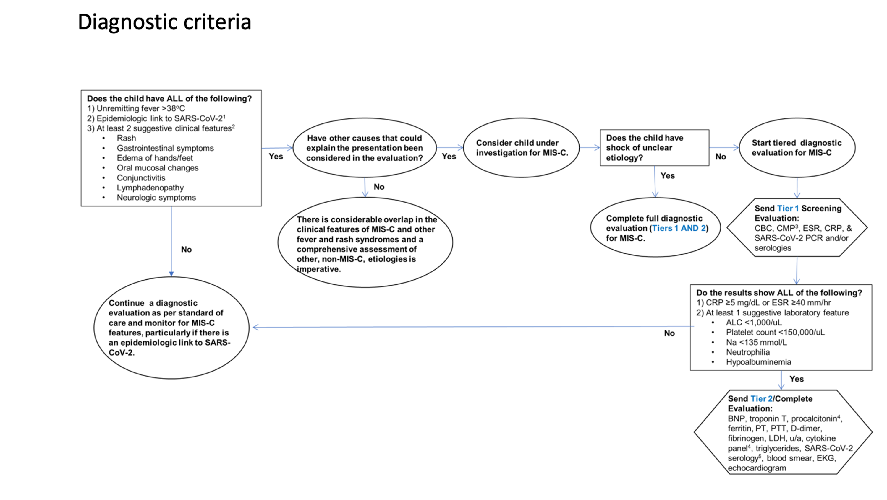 Cureus | COVID-19: Multisystem Inflammatory Syndrome in Children (MIS-C)