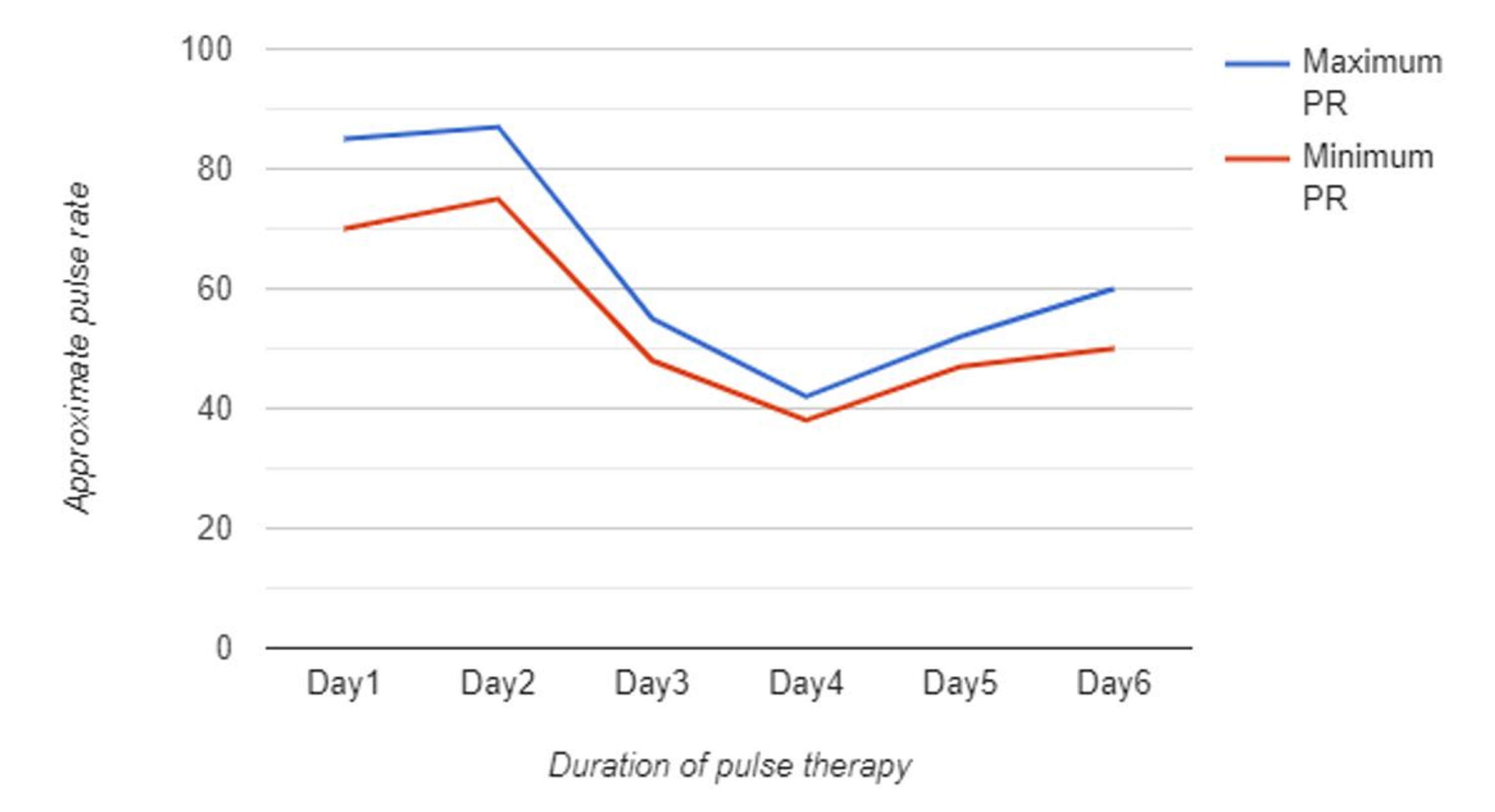 Cureus | Methylprednisolone-Induced Symptomatic Sinus Bradycardia in a ...