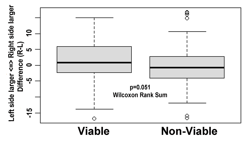 Cureus Sonography Findings Predict Testicular Viability In Pediatric cureus-sonography-findings-predict-testicular-viability-in-pediatric