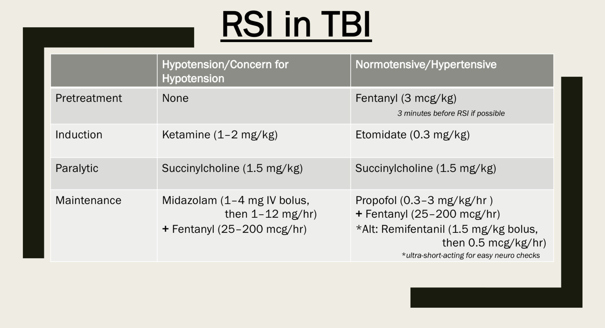Cureus Rapid Sequence Intubation In Traumatic Brain injured Adults Cureus Rapid Sequence Intubation In Traumatic Brain injured Adults
