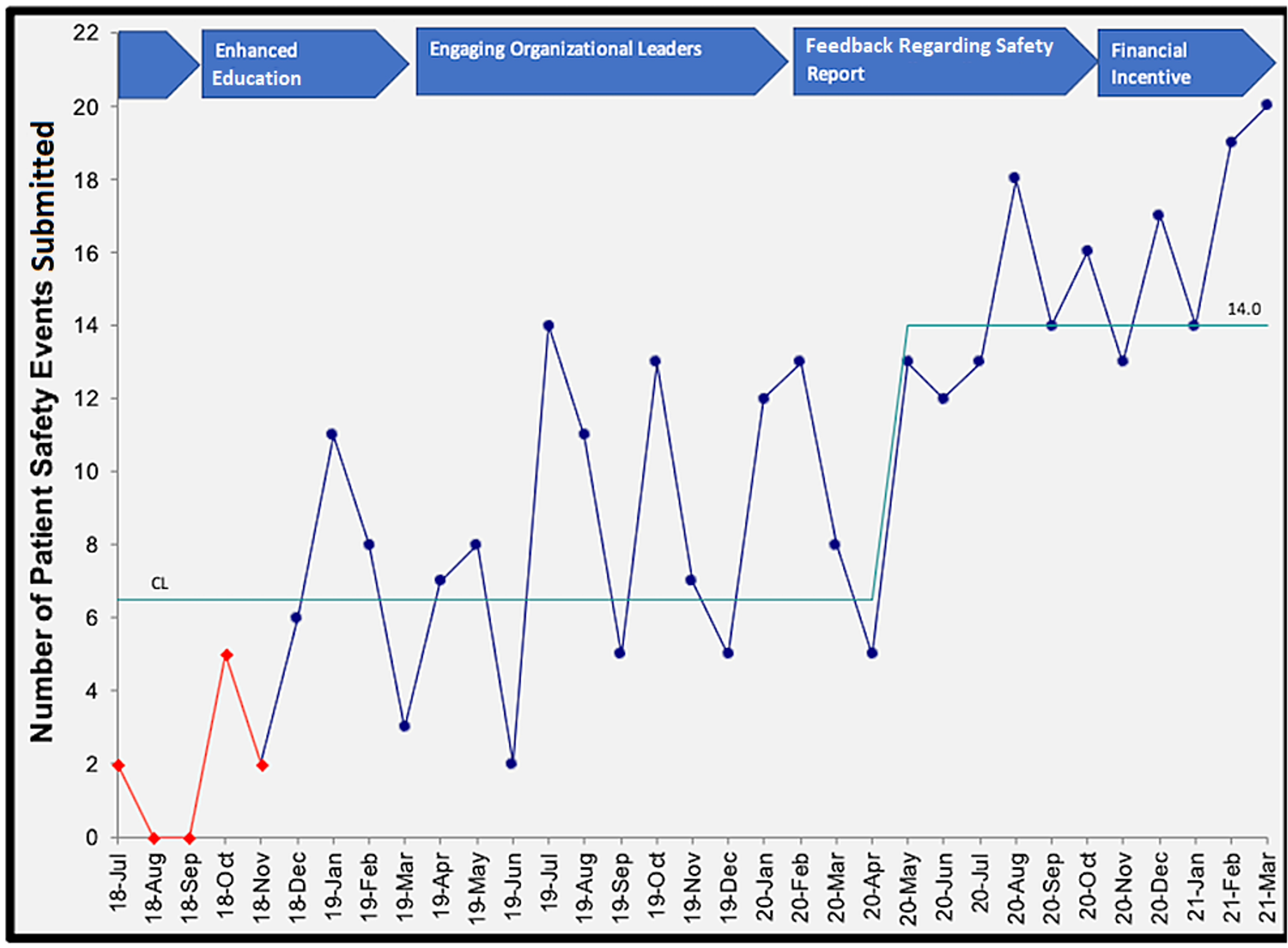Cureus Increasing Patient Safety Event Reporting Among Pediatric cureus-increasing-patient-safety-event-reporting-among-pediatric