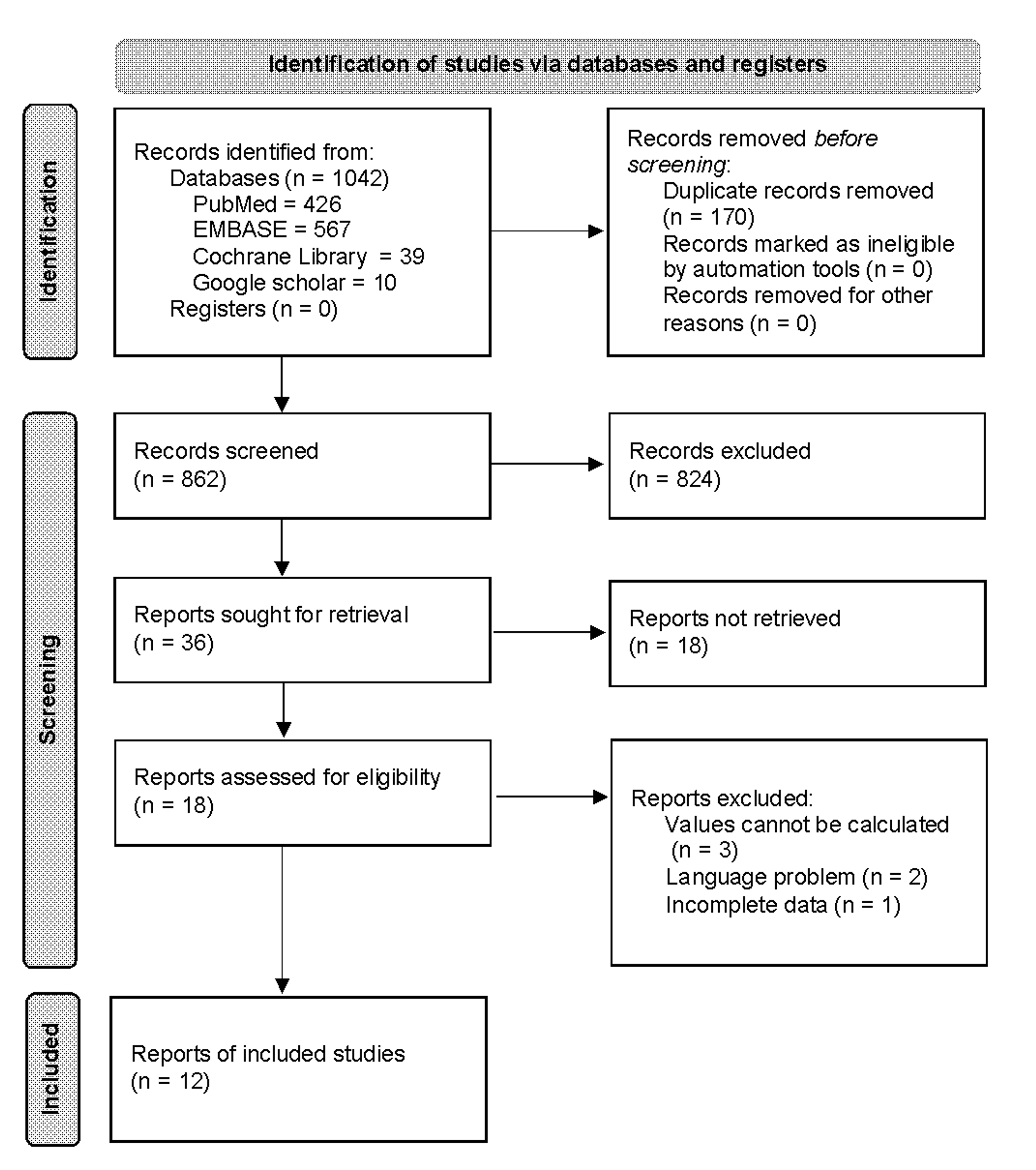 Simple Seizures Chart