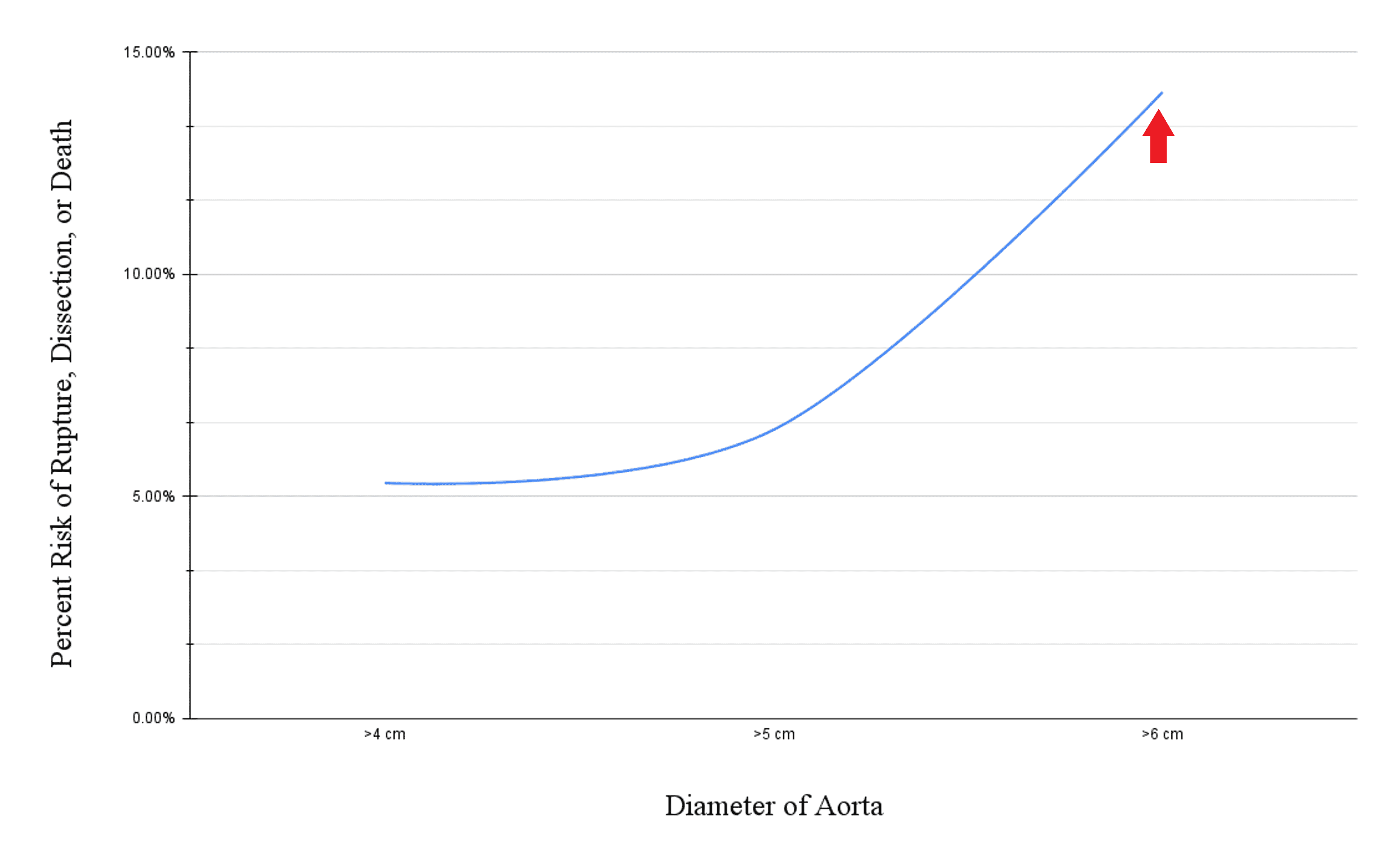Cureus | Aortic Root Aneurysm in an Extreme Athlete