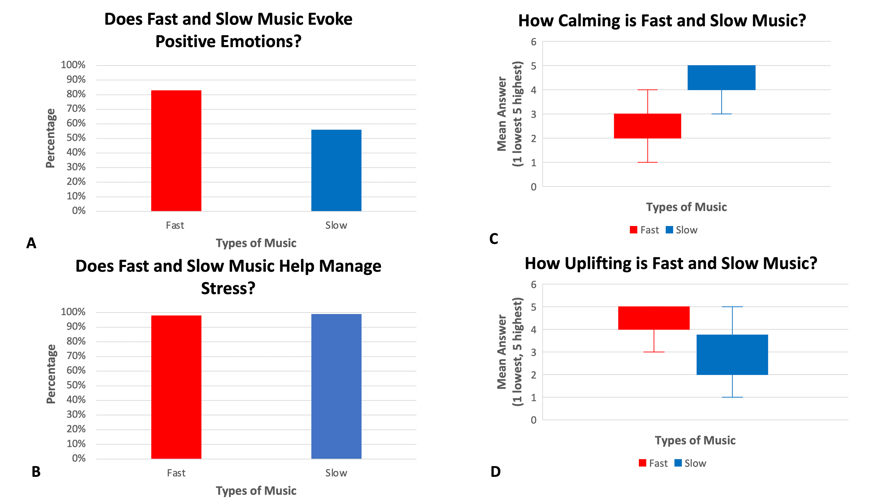 Cureus The Effect Of Classical Music On Heart Rate Blood Pressure Cureus The Effect Of Classical Music On Heart Rate Blood Pressure