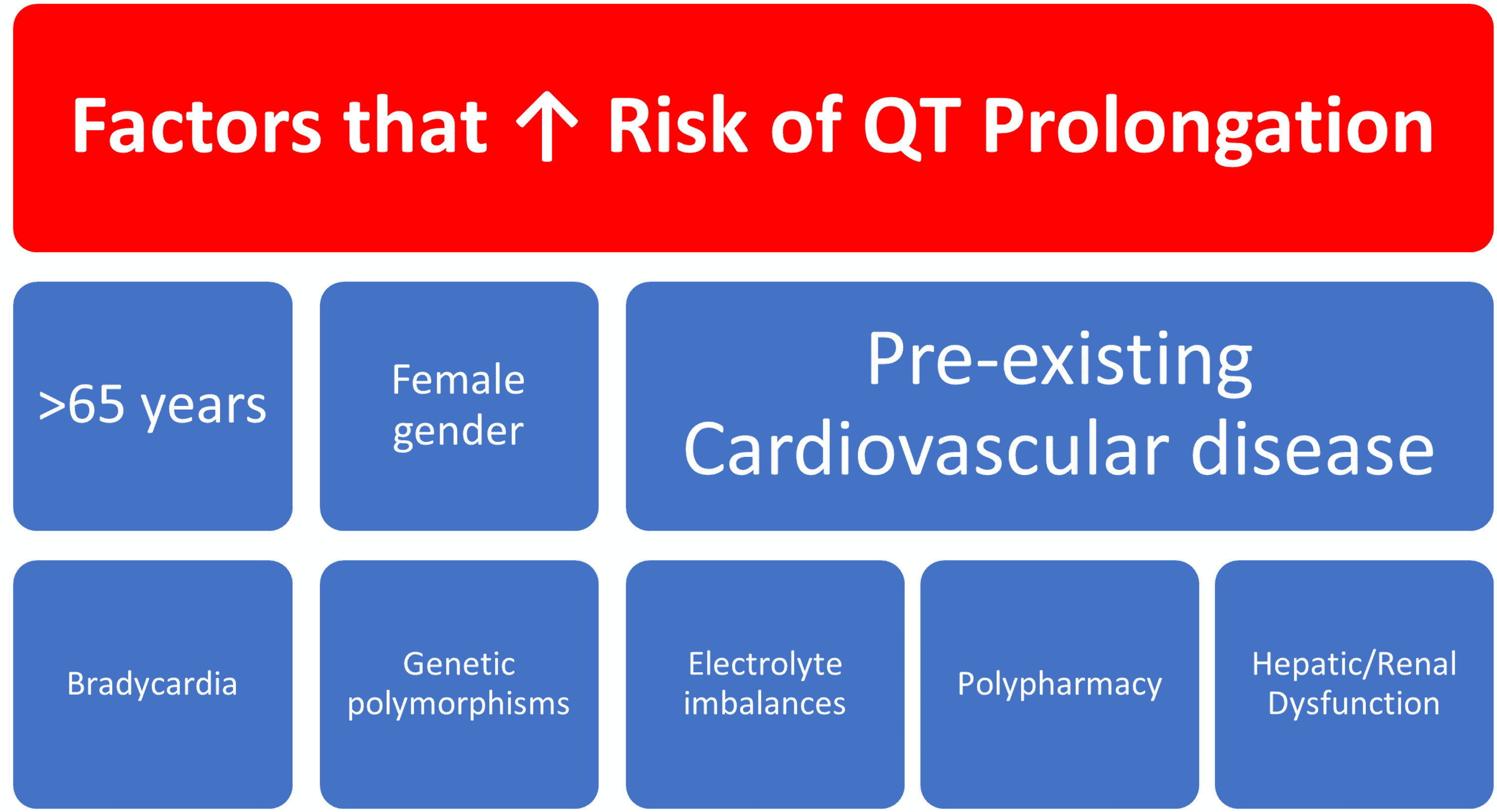 The Risk Of Fatal Arrhythmias In Post Myocardial Infarction Depression
