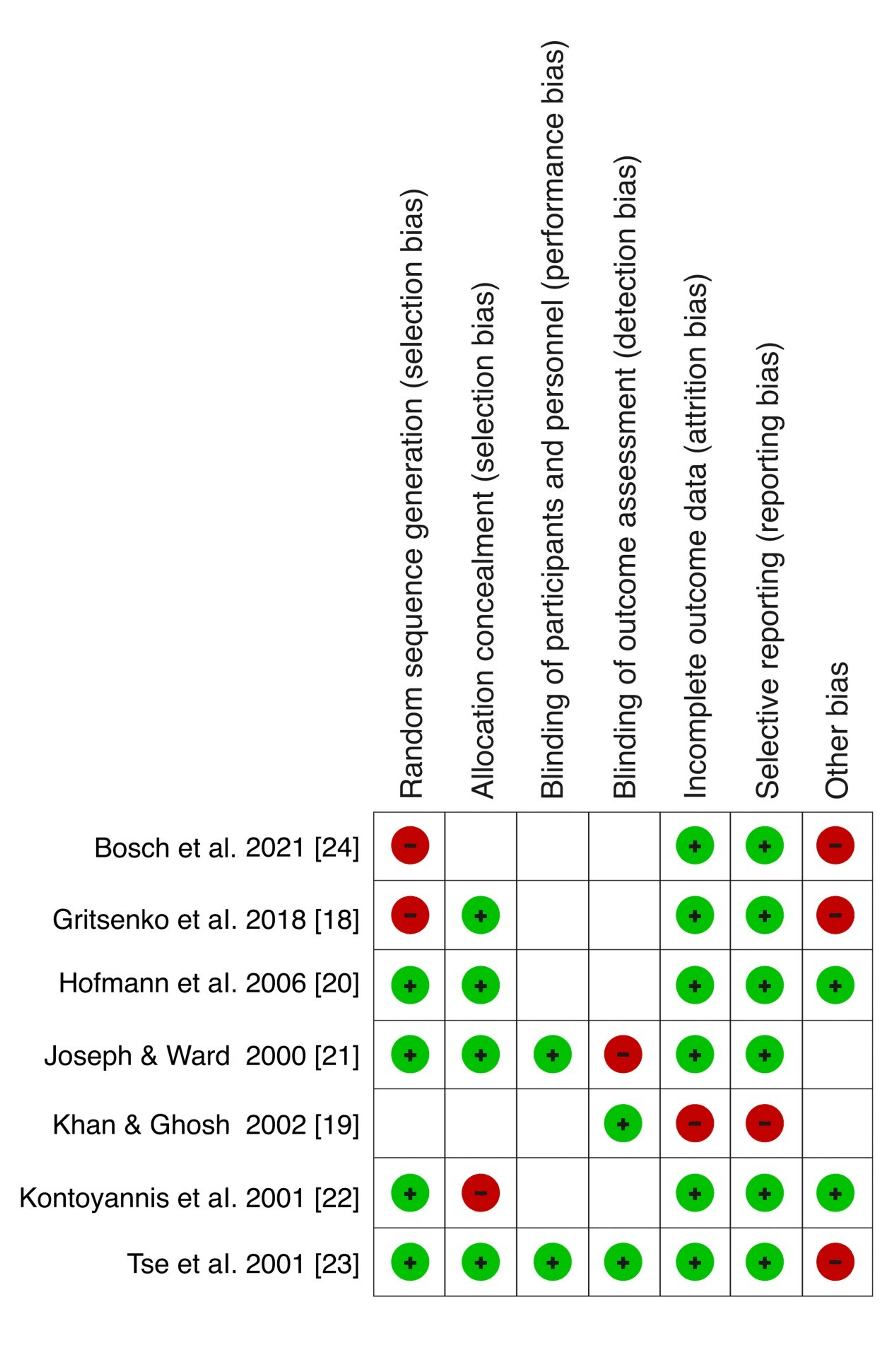 Cureus | An Integrative Comparative Study Between Digoxin and ...