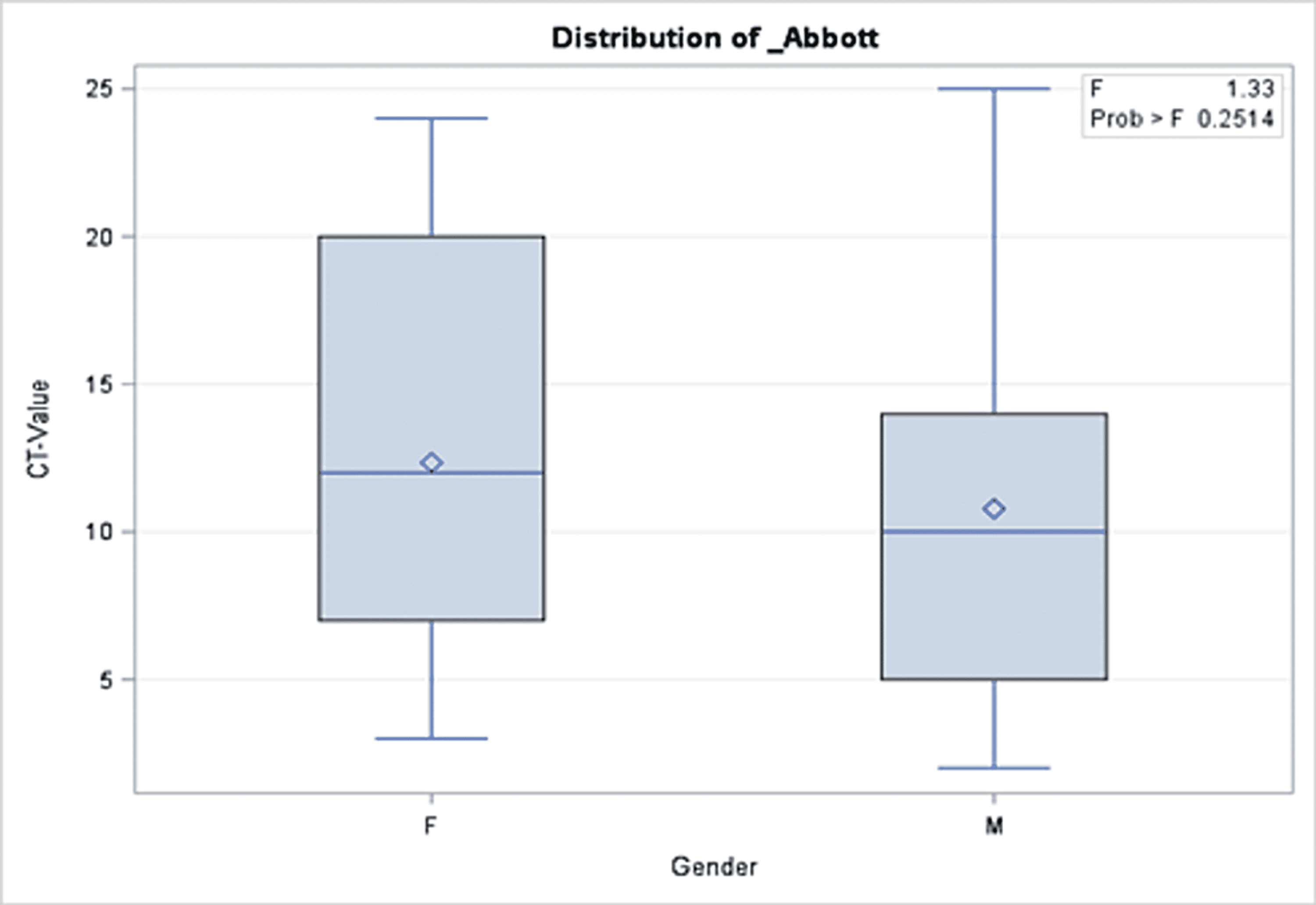Cycle Threshold Value as a Predictor of Severity and Intensive Care ...